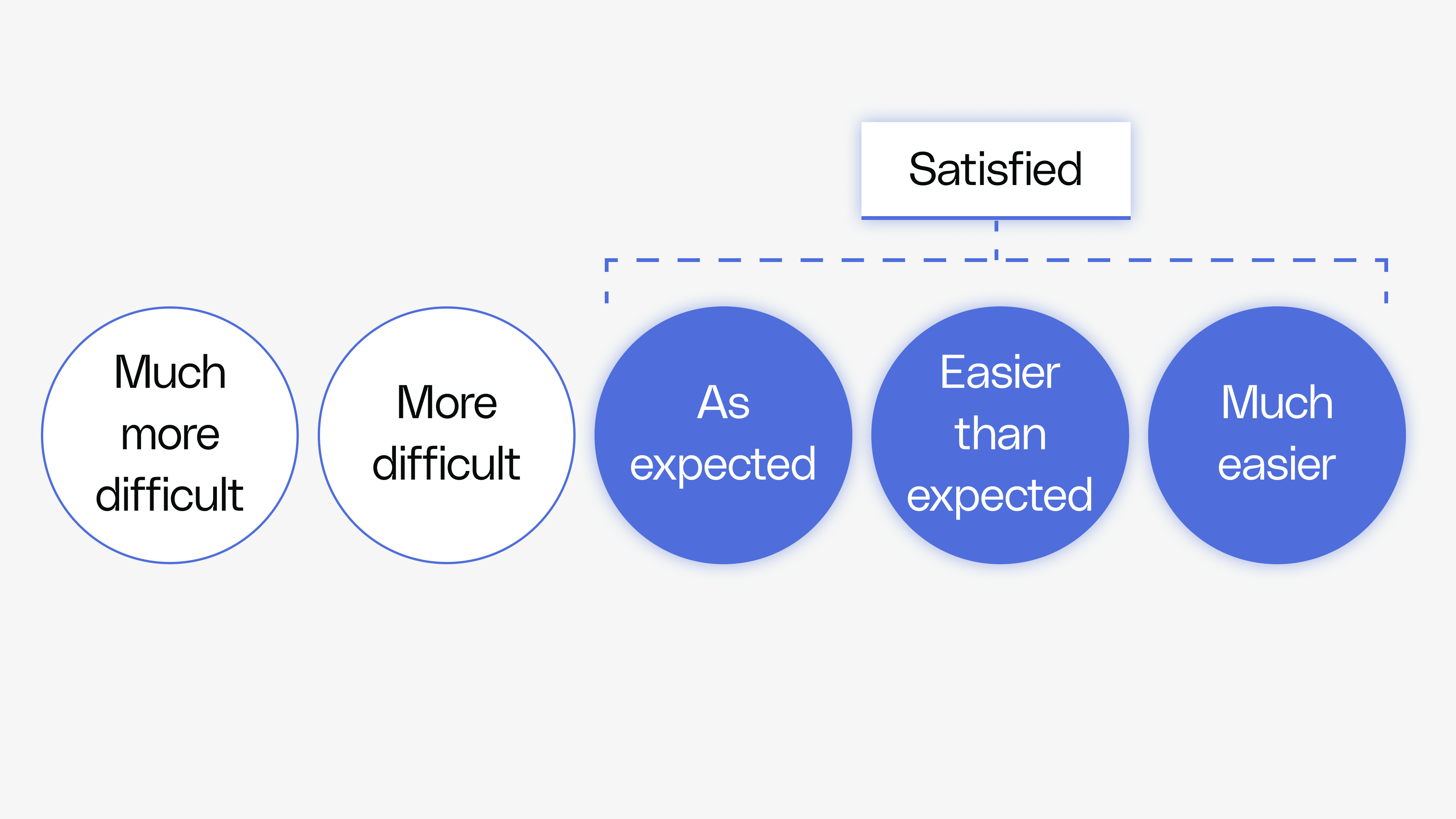 Feature Strategy - Feature Satisfaction - Reforge