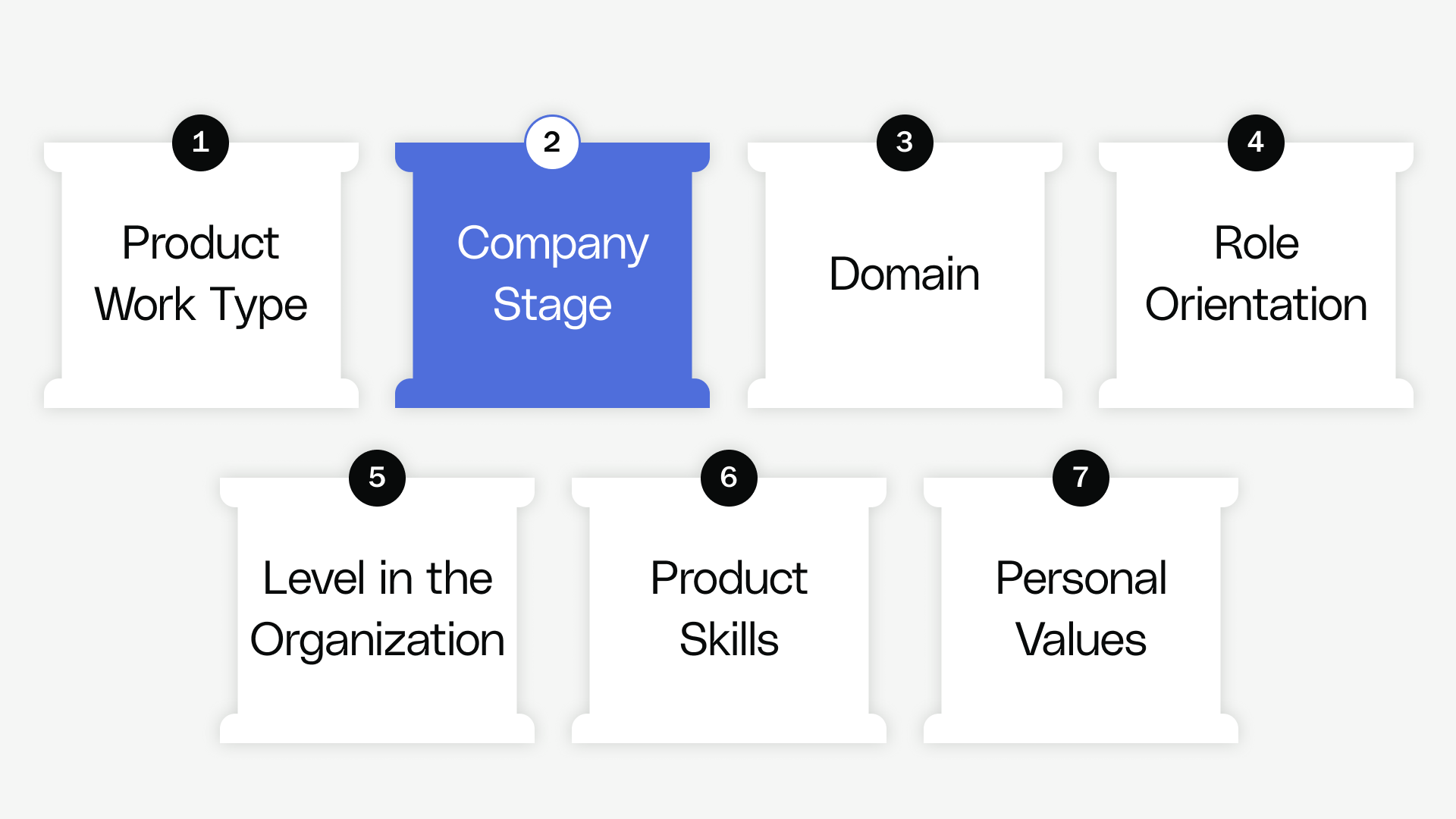 Accelerating Your Career - Career Roadmap - Reforge