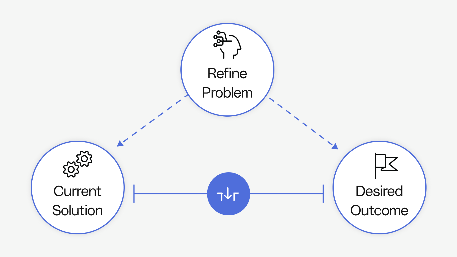 Product Strategy Map - Problem You're Solving - Reforge