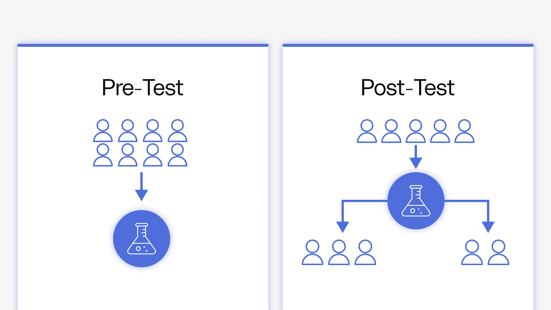 Test And Learn 2 Analyzing Test Results Segmenting Test Results Reforge 1691
