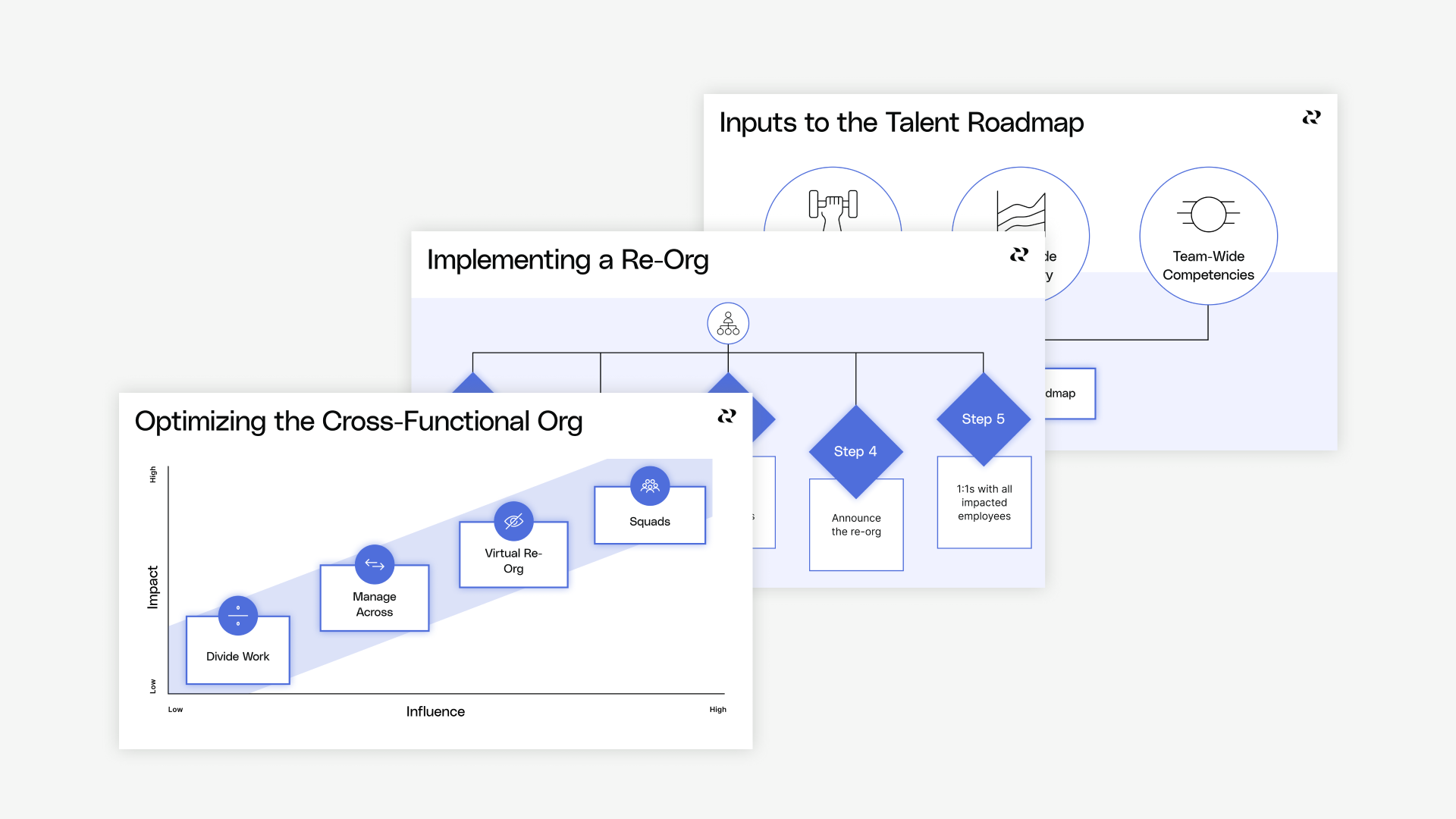 Designing Your Org - Recap: Designing Your Org - Reforge