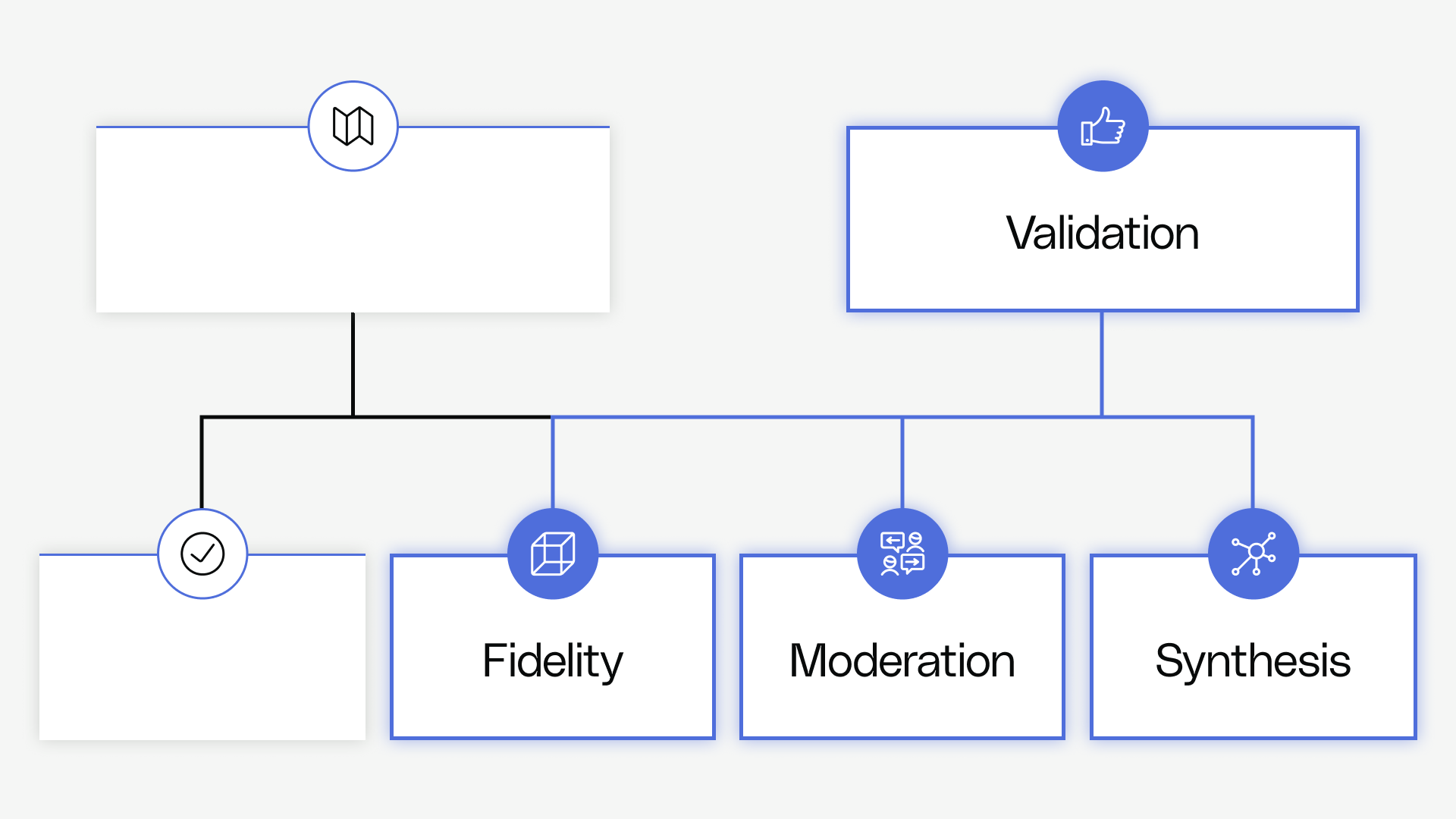 Feature Design - Validation Prototype Testing - Reforge