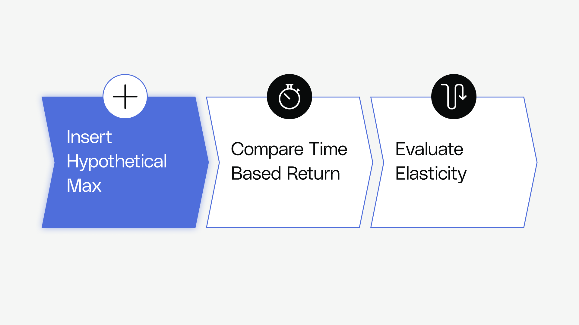 Advanced Growth Strategy - Reforge