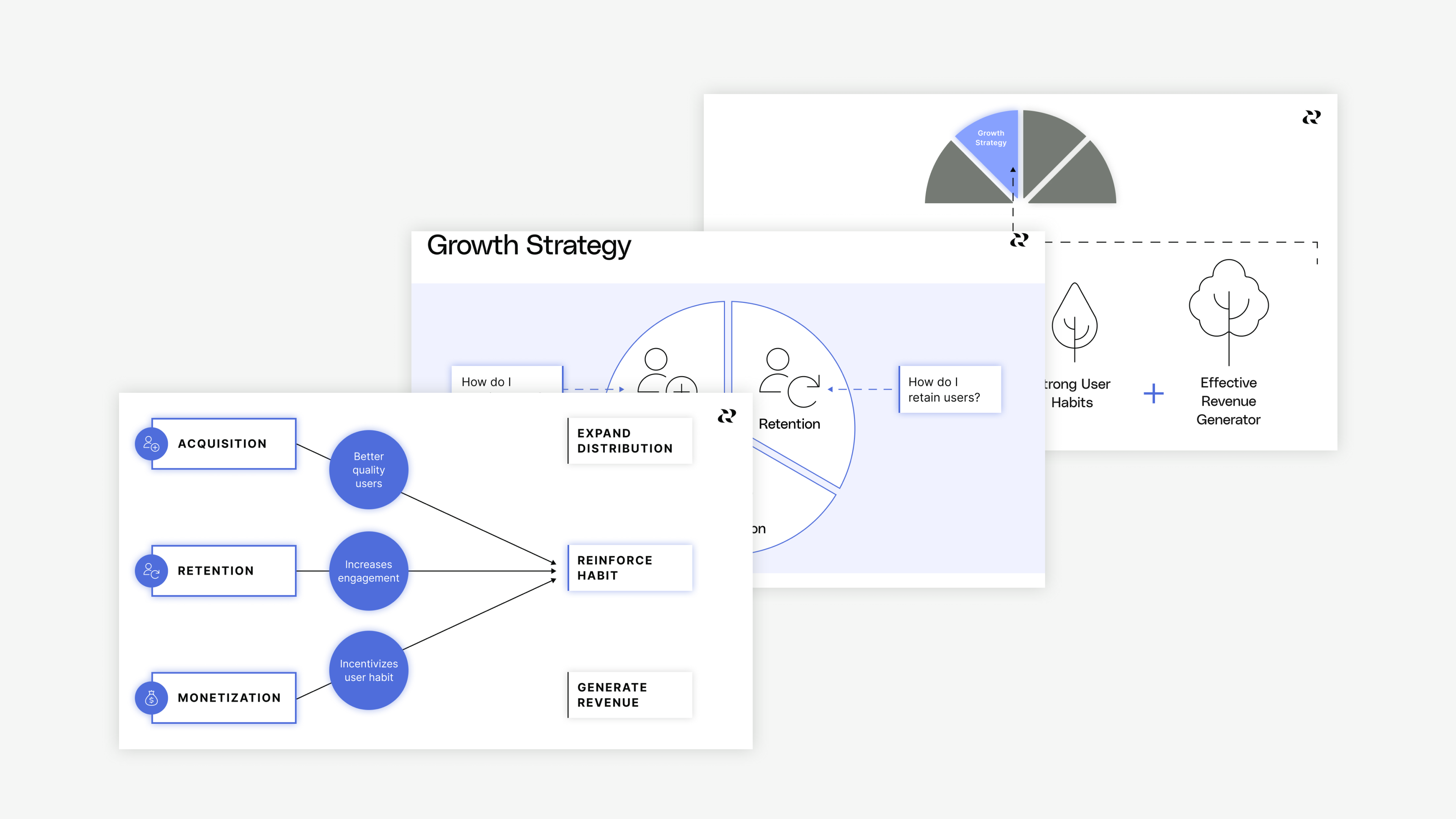Growth Strategy - Recap: Growth Strategy - Reforge