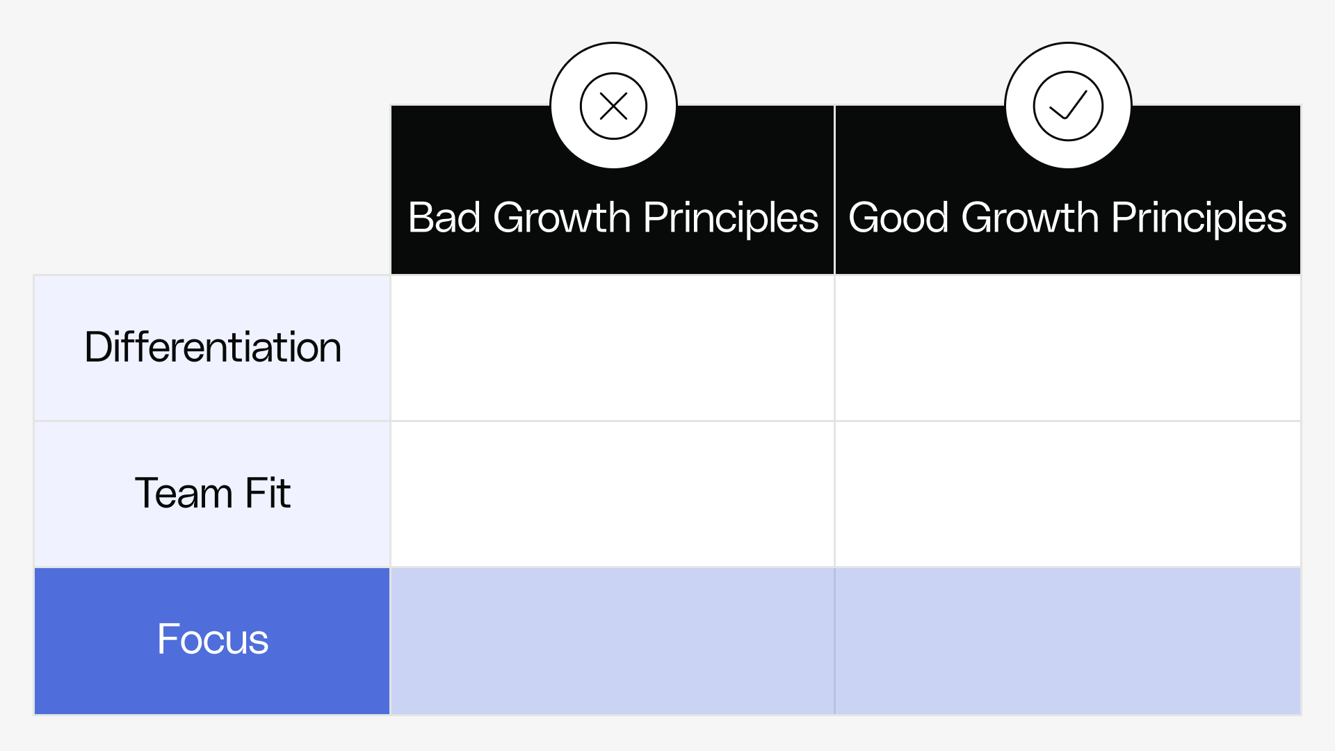 Communicating Your Growth Strategy - Focus - Reforge