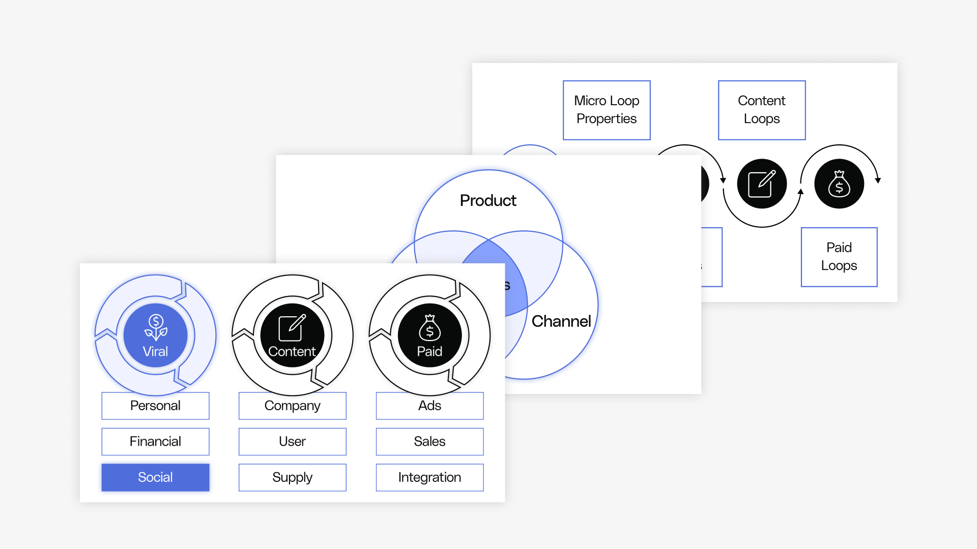 Advanced Growth Strategy - Reforge