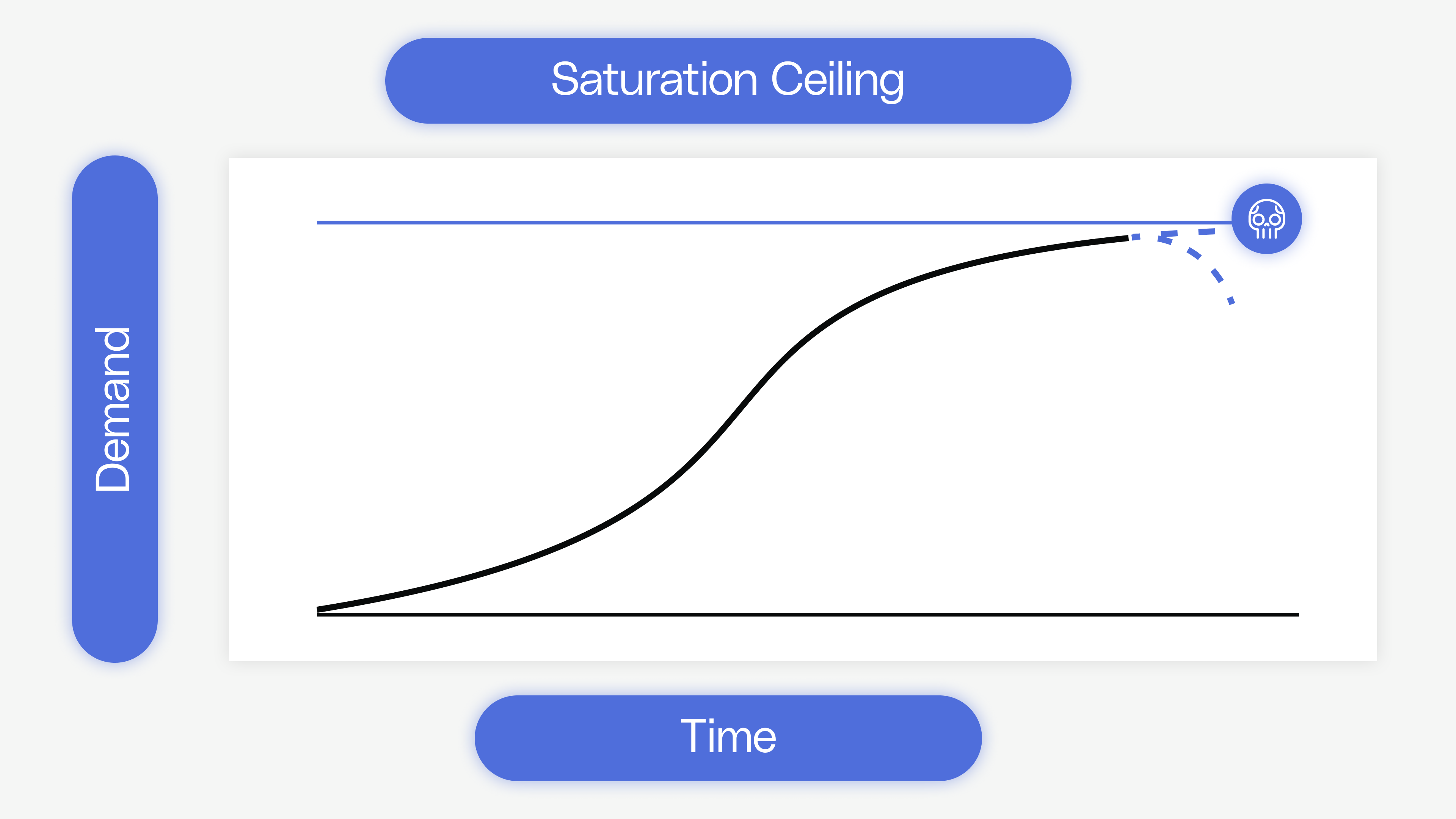 PMF Expansion Strategy - Saturation - Reforge