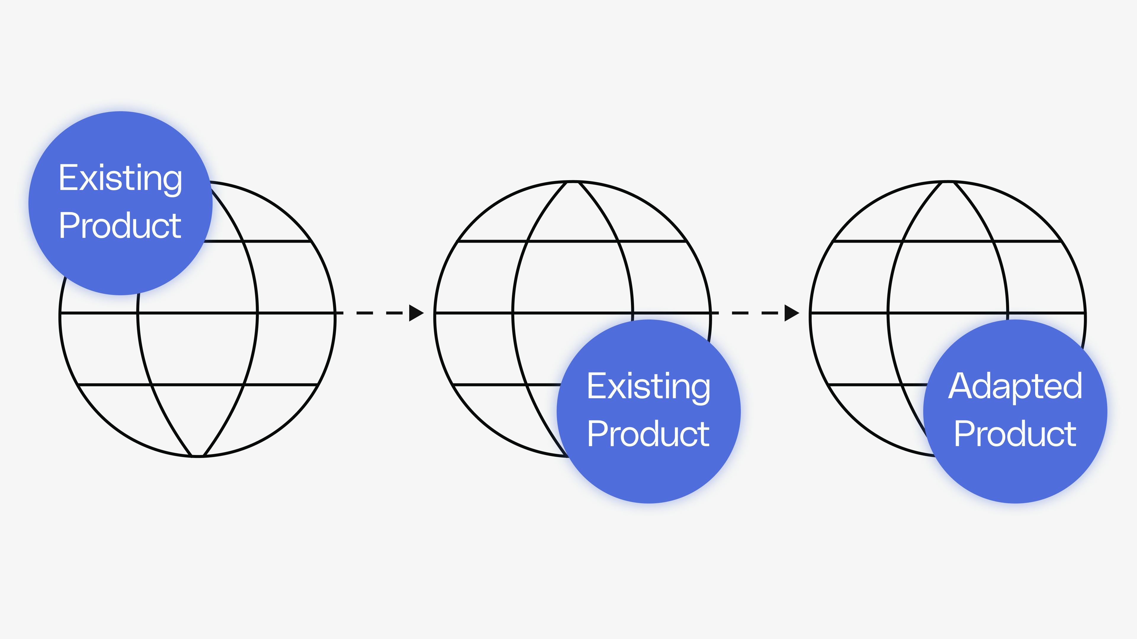 PMF Expansion Strategy - Geographic Expansion - Reforge