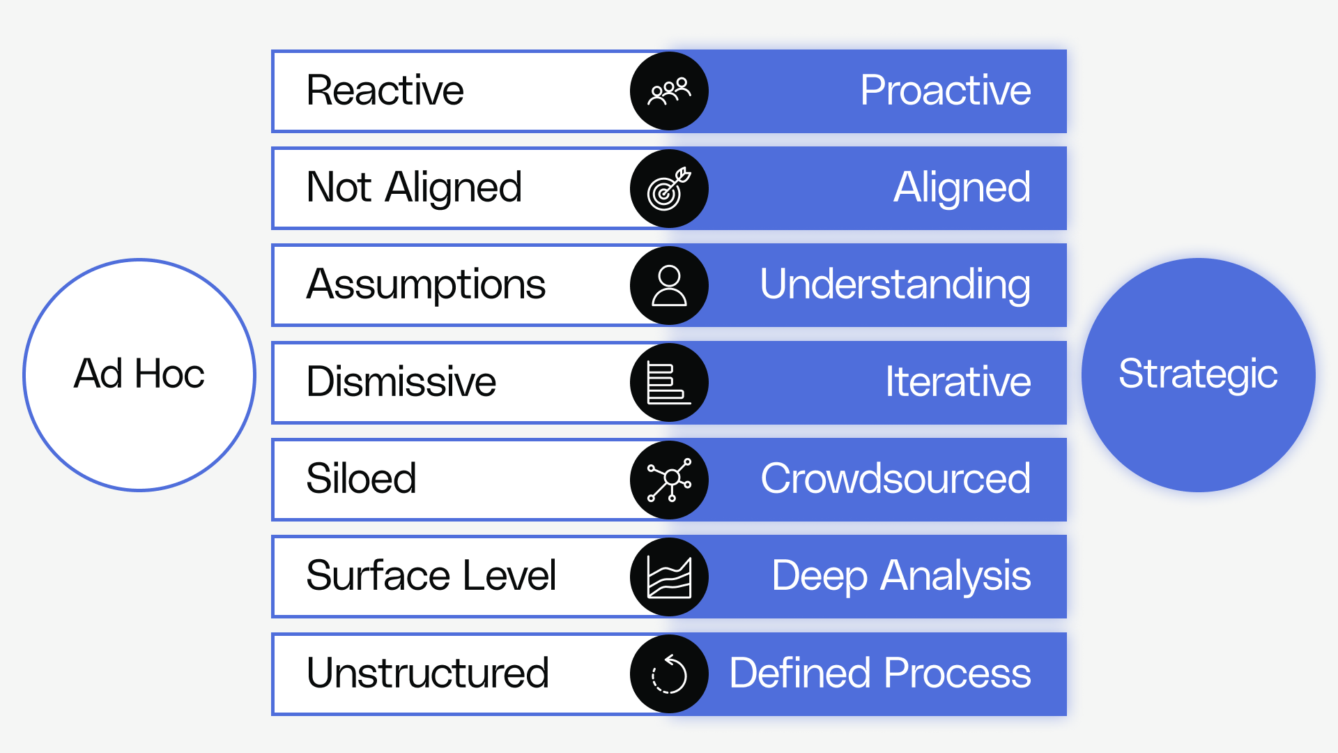 Strategic Experimentation - Strategic vs. Ad Hoc Experimentation - Reforge