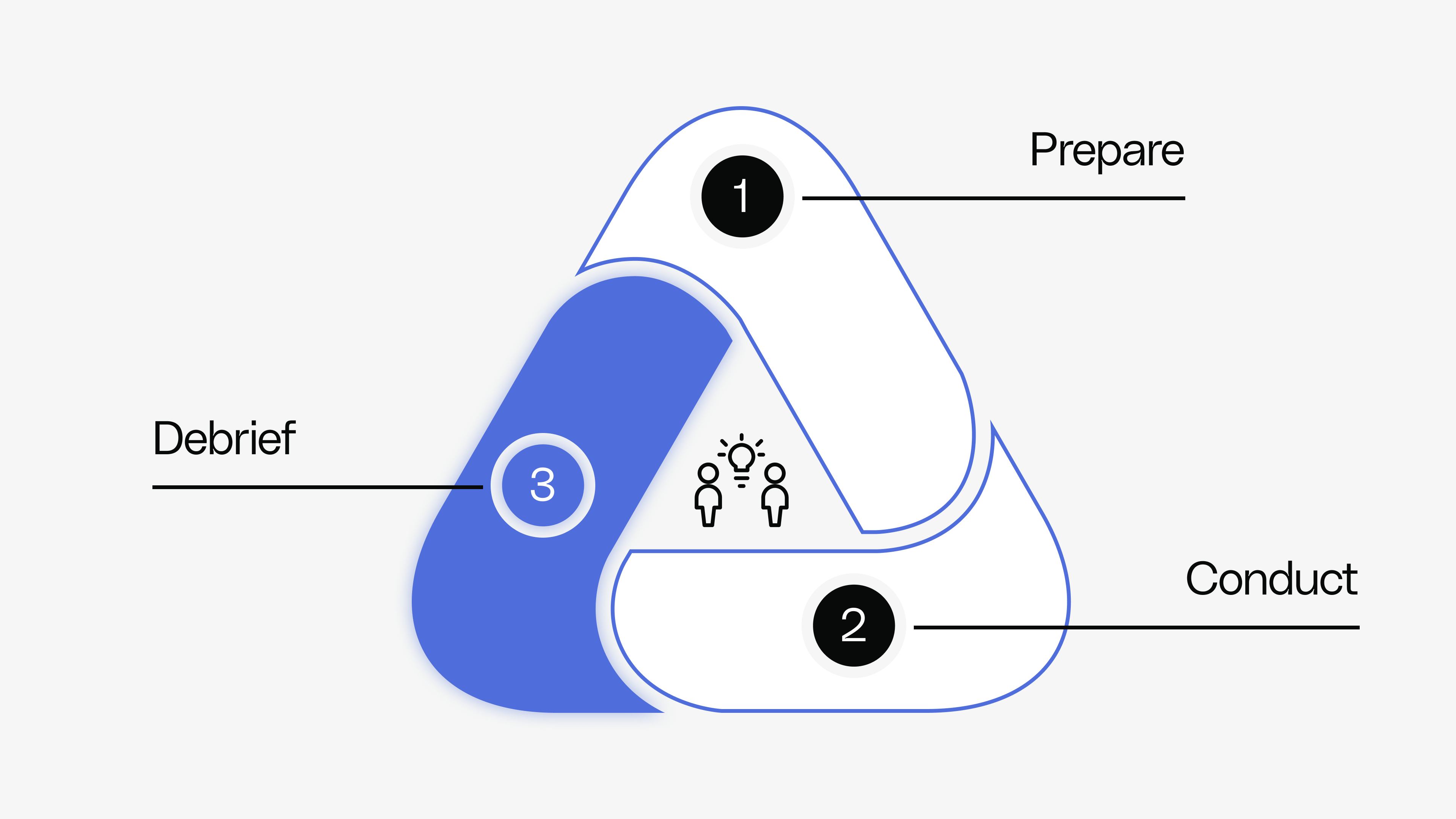 Conversational Research - Debriefing Design Methods - Reforge