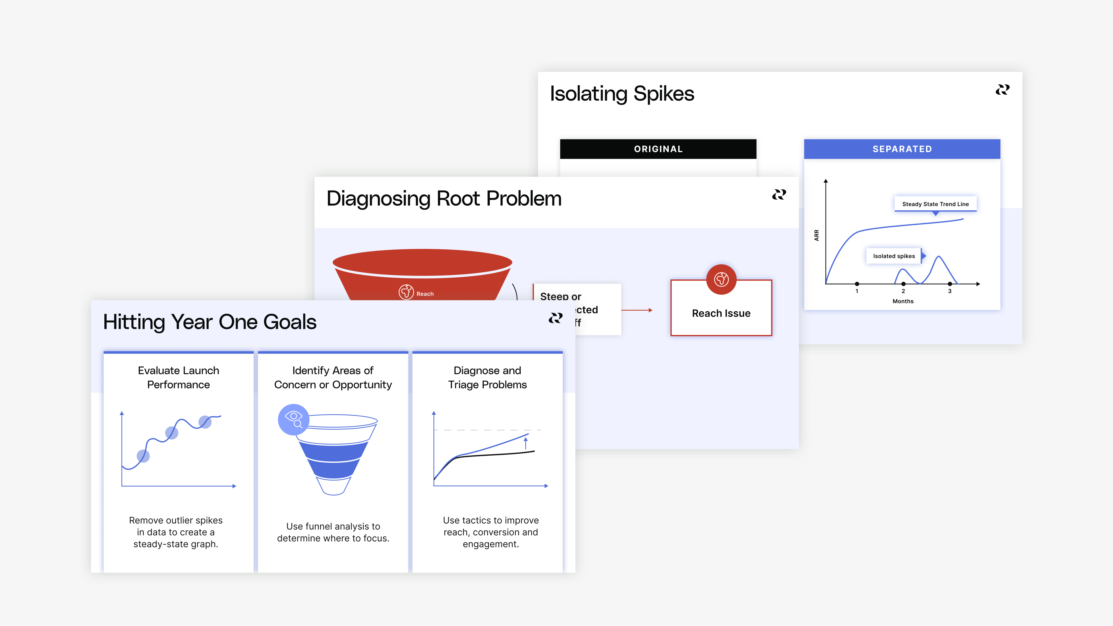 Post-Launch Measurement - BONUS: Module Recap - Reforge