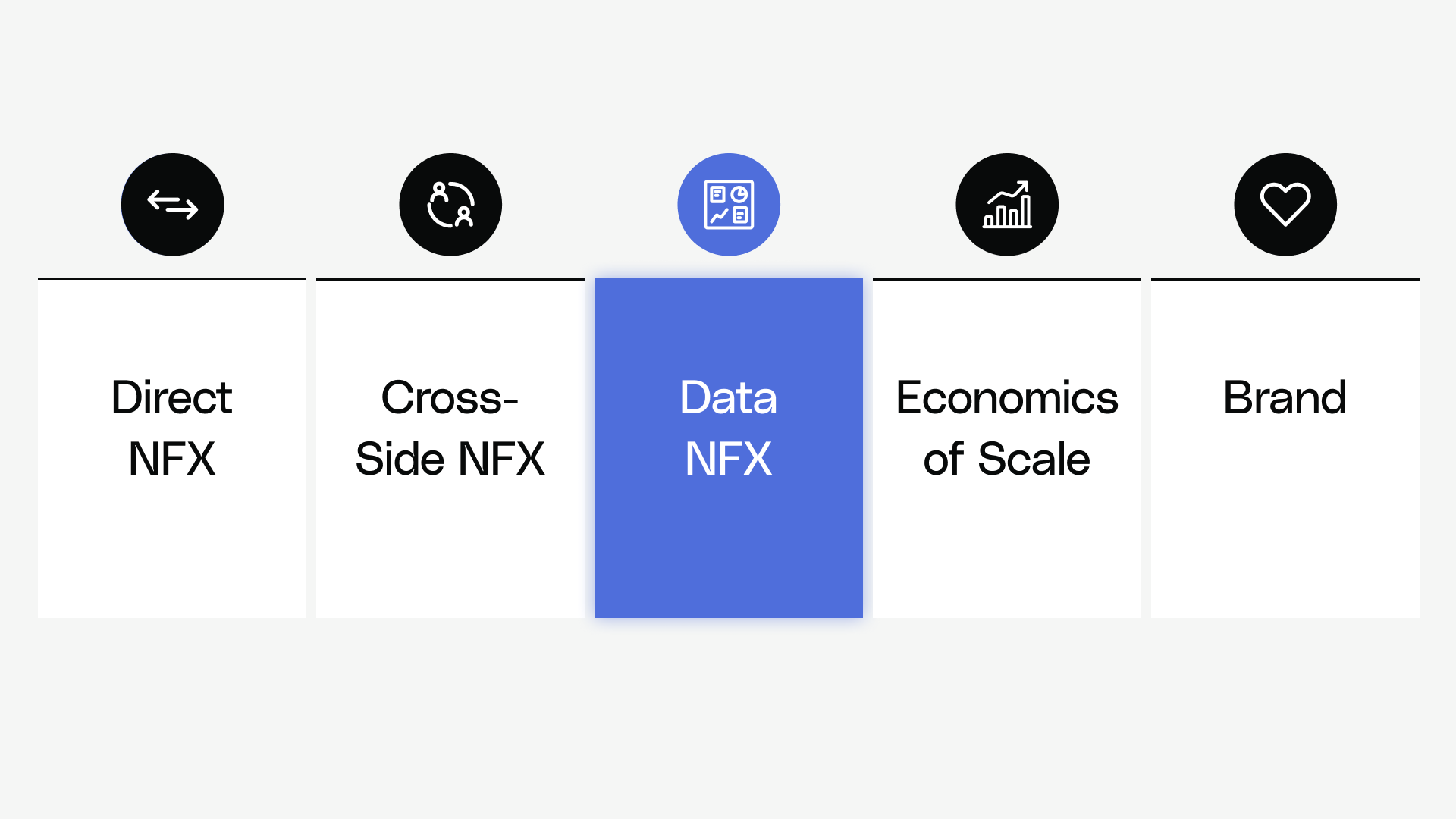 Macro Growth Loops - Data Network Effects - Reforge