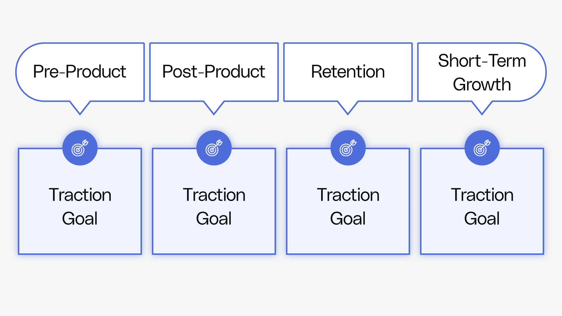 Growing Users - Defining Traction Goals - Reforge