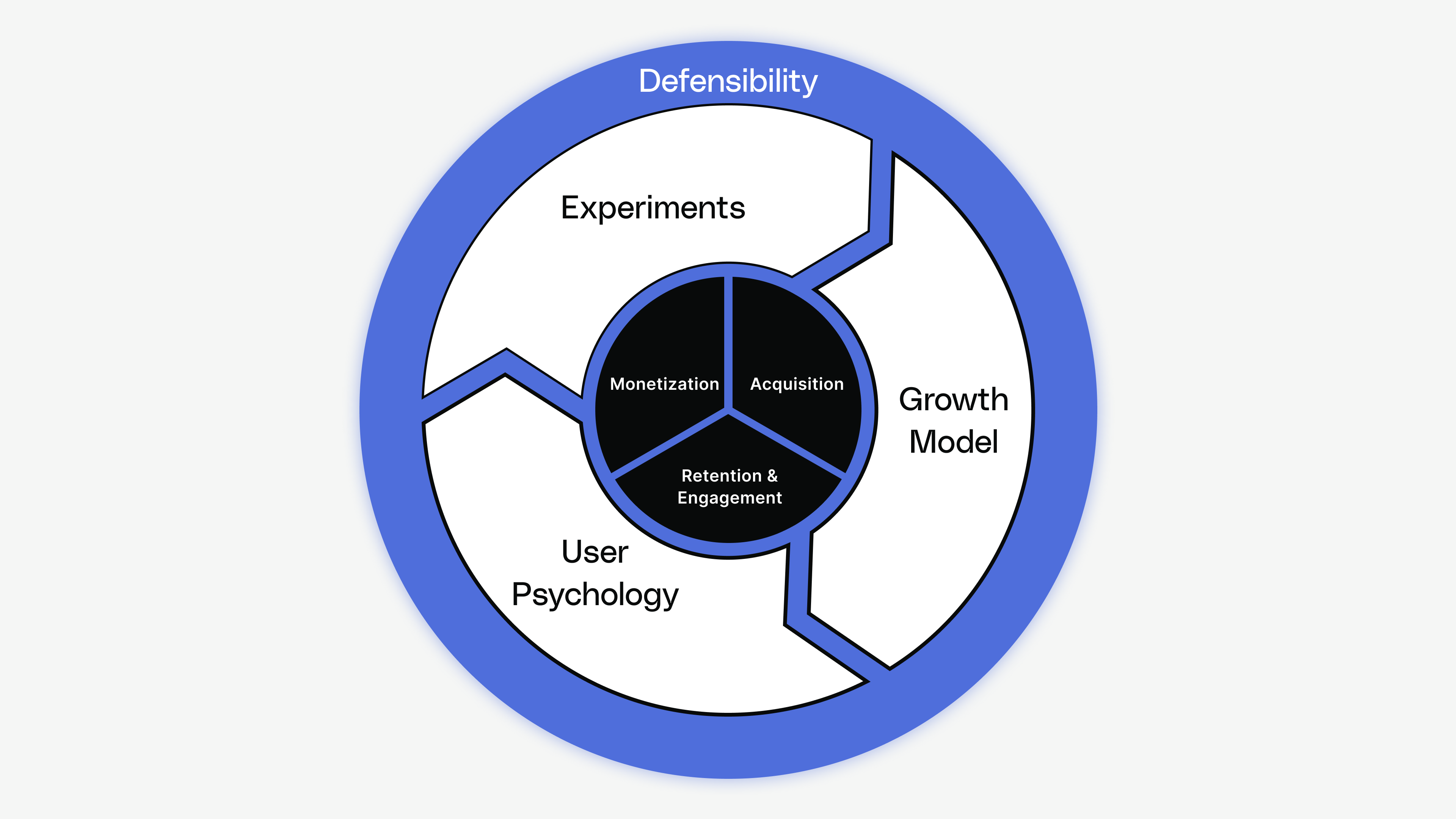 BONUS: Defensibility - The Role of Defensibility - Reforge
