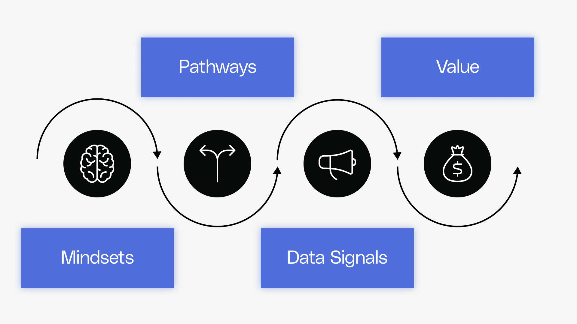 Engagement Strategies - Identifying Engagement Opportunities - Reforge