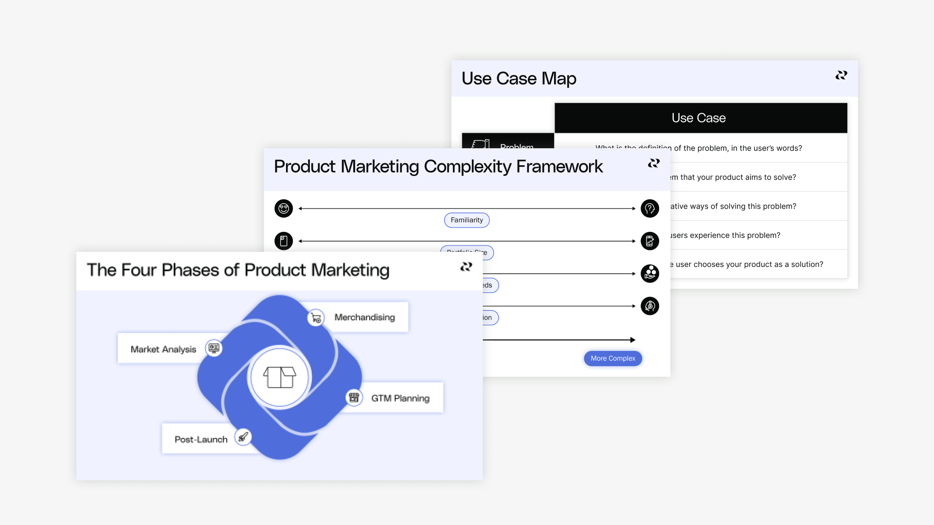 Product Marketing - Module Recap: Product Marketing - Reforge