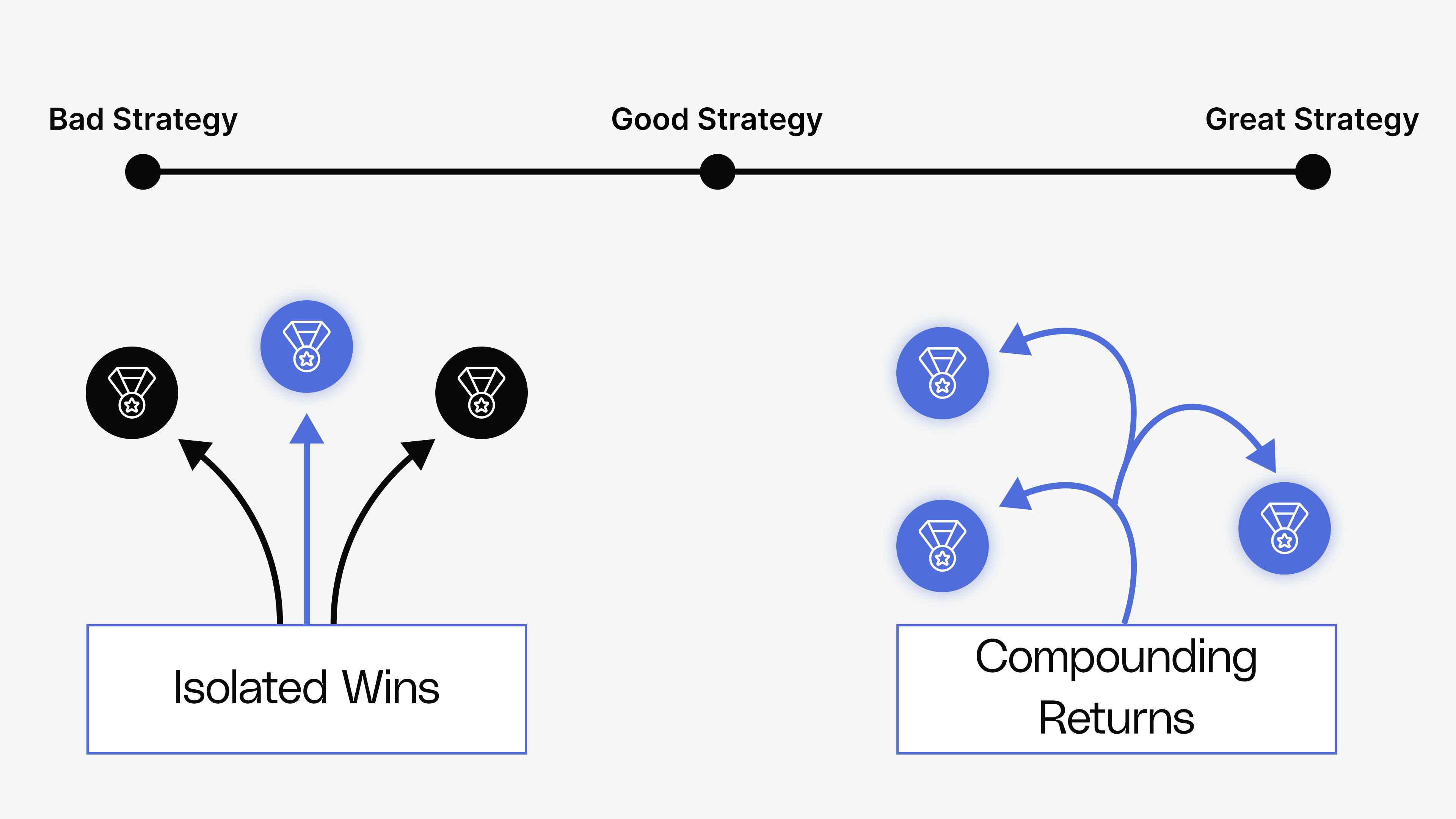 Leading A Product Strategy - Great Product Strategy - Reforge