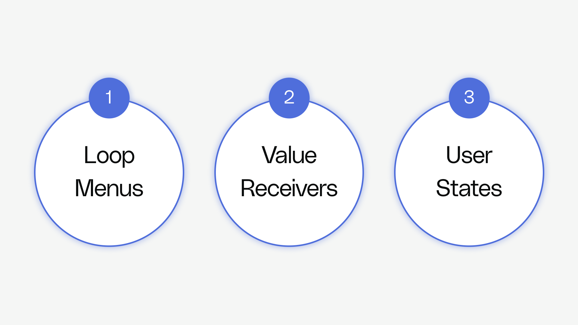 Defining Your Growth Model - Identifying Your Growth Loops - Reforge