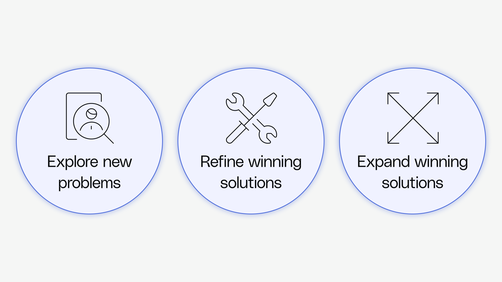 Test & Learn 2: Analyzing Test Results - Iterating on Wins - Reforge