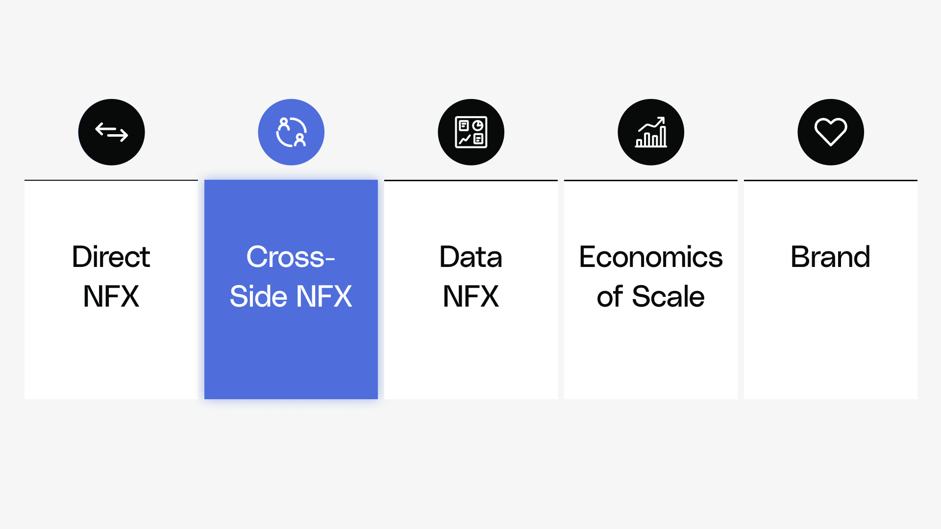 Macro Growth Loops - Cross Side Network Effects - Reforge