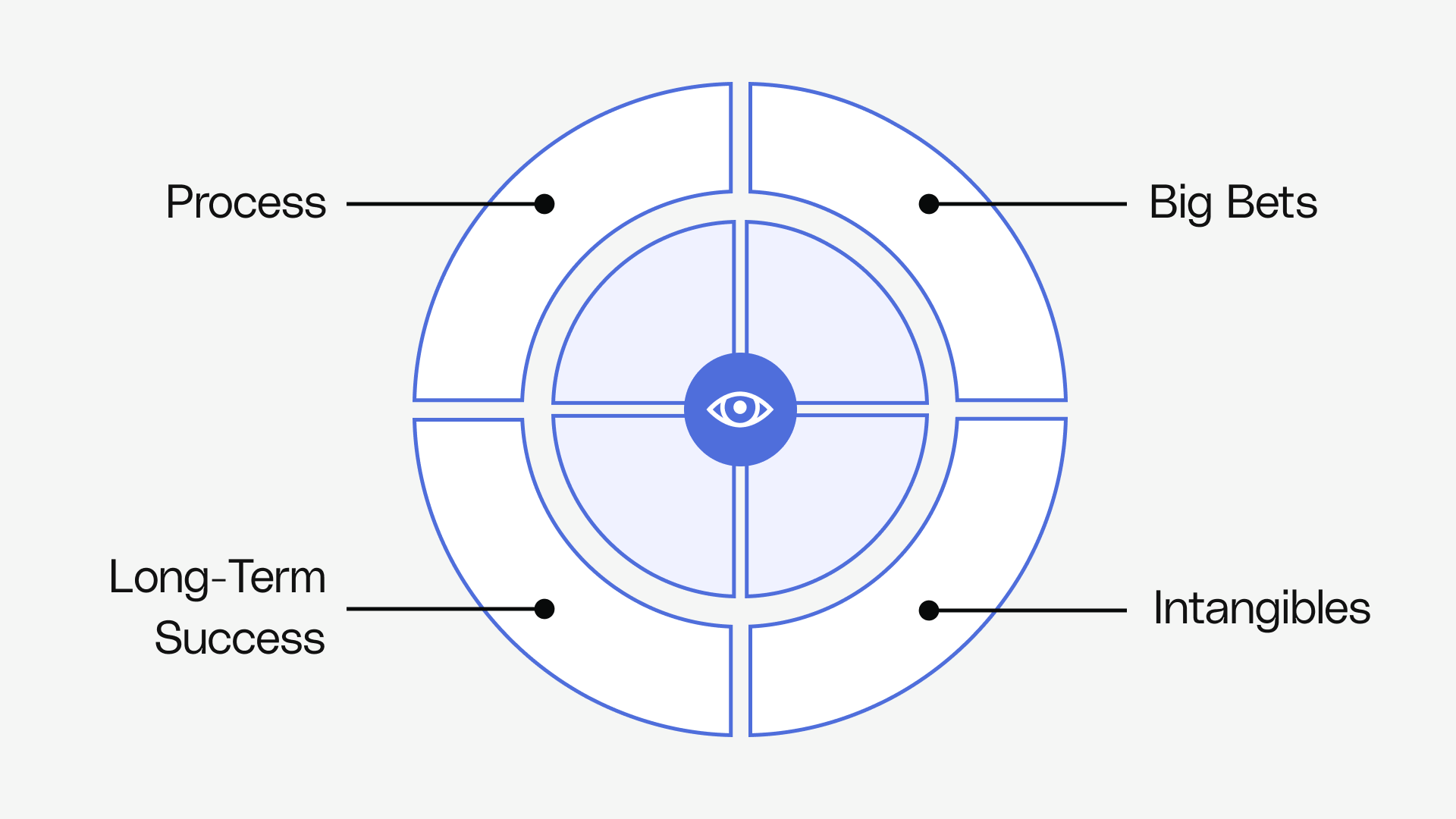 OKR Loops - Avoiding the Pitfalls of OKRs - Reforge OKR Loops - Avoiding the Pitfalls of OKRs - Reforge