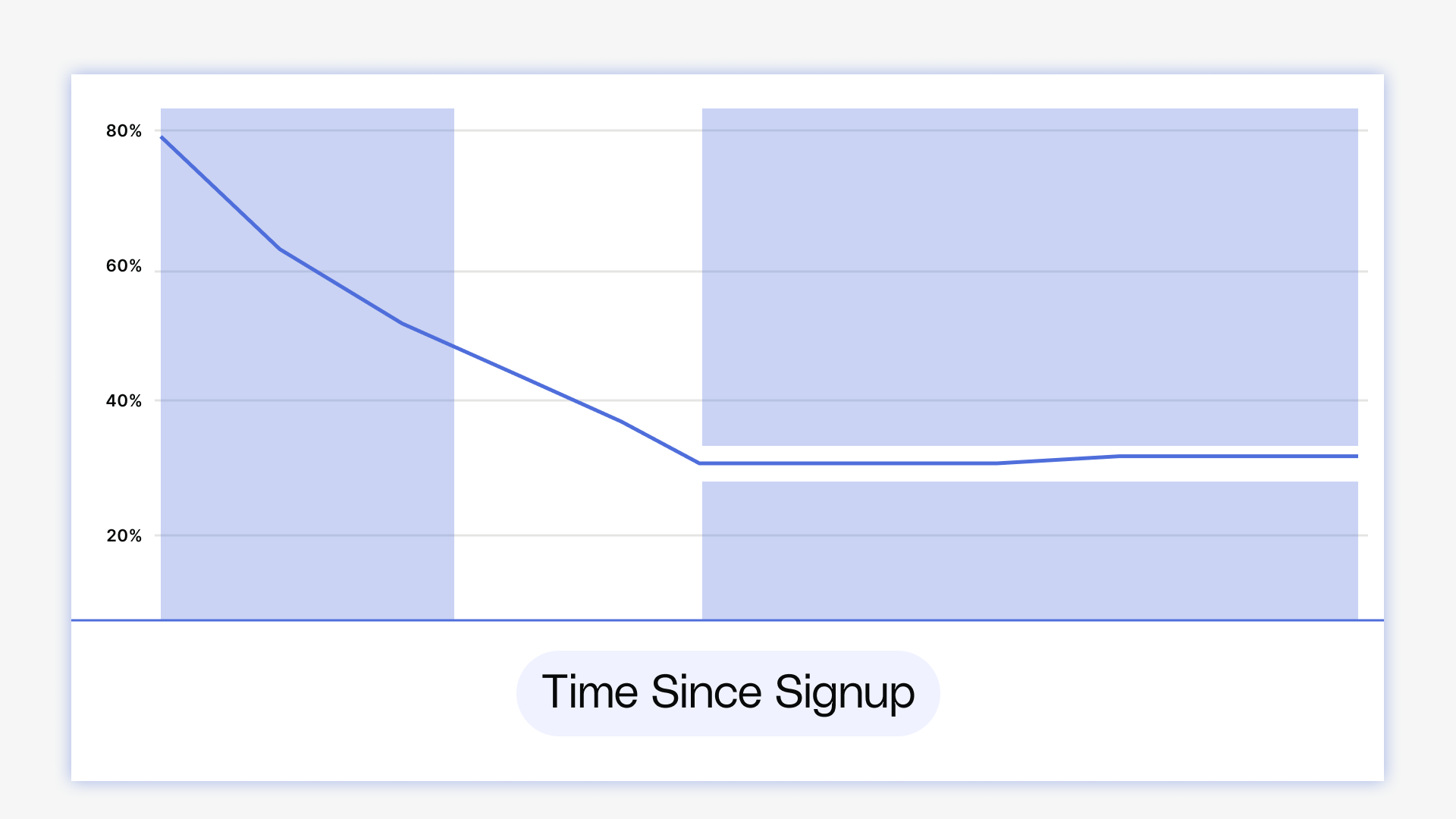 Retention - Improving Retention - Reforge