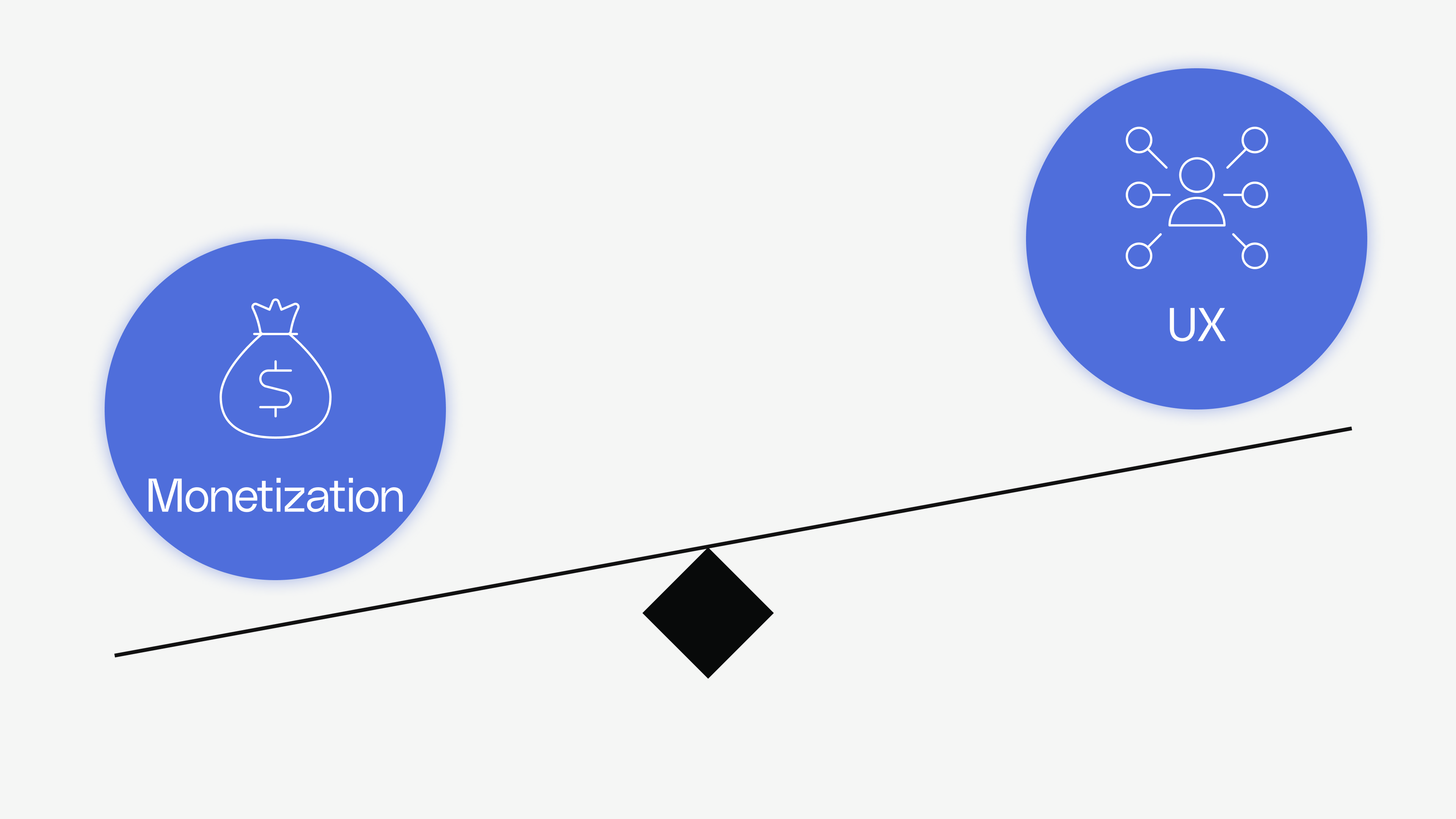Feature Strategy - Prioritizing High Impact Features - Reforge