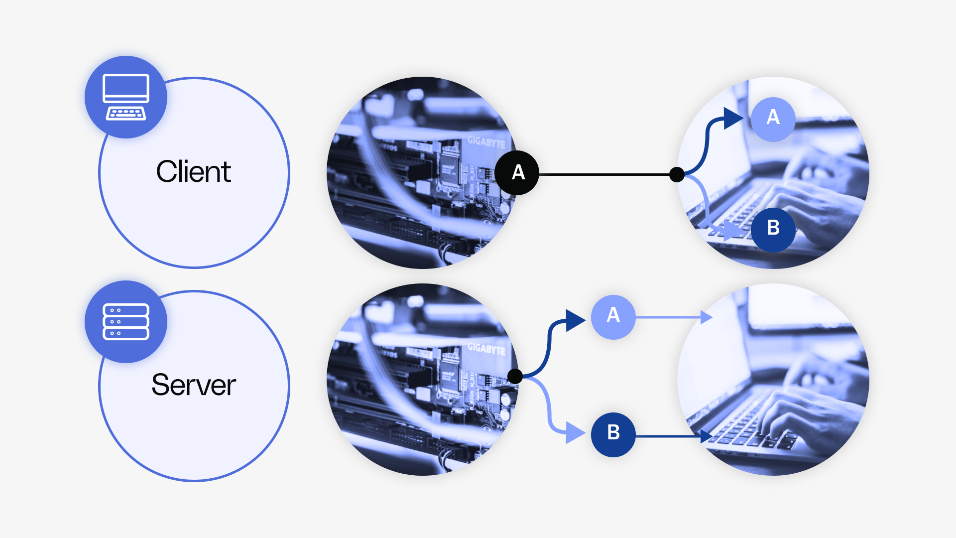 Test & Learn 1: Test Preparation - Client-Side vs. Server-Side Tests ...