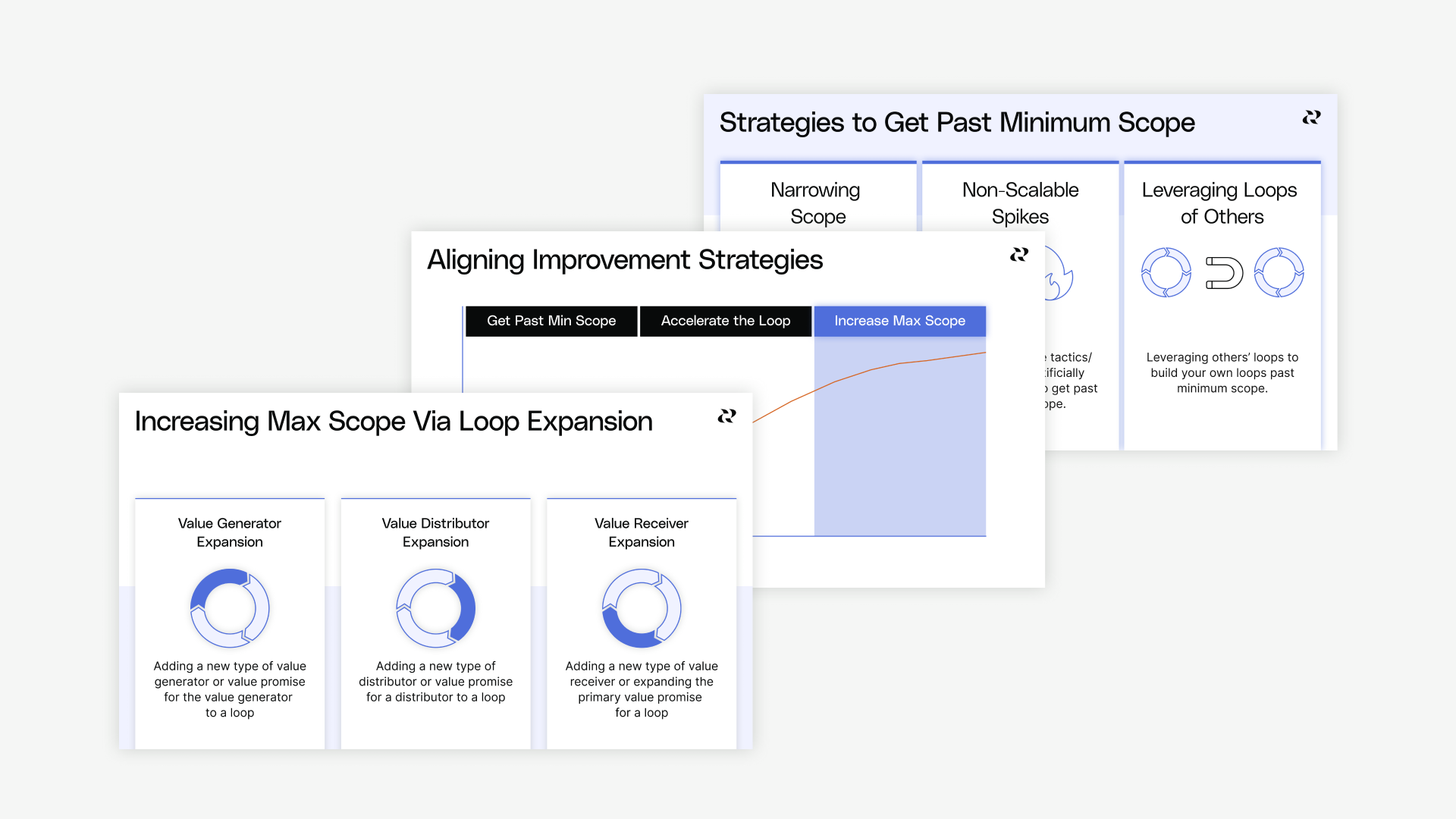 Choosing Your Growth Methods - Recap: Choosing Your Growth Method - Reforge