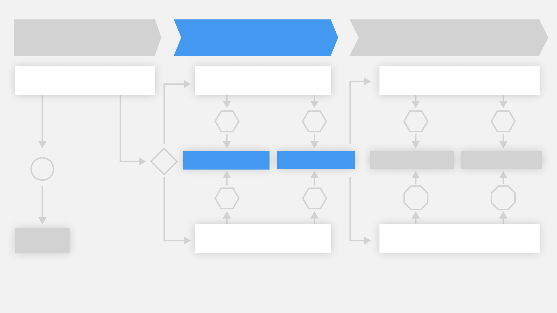 Identify Model Opportunities - Analyzing Transaction vs. Recurring - Reforge