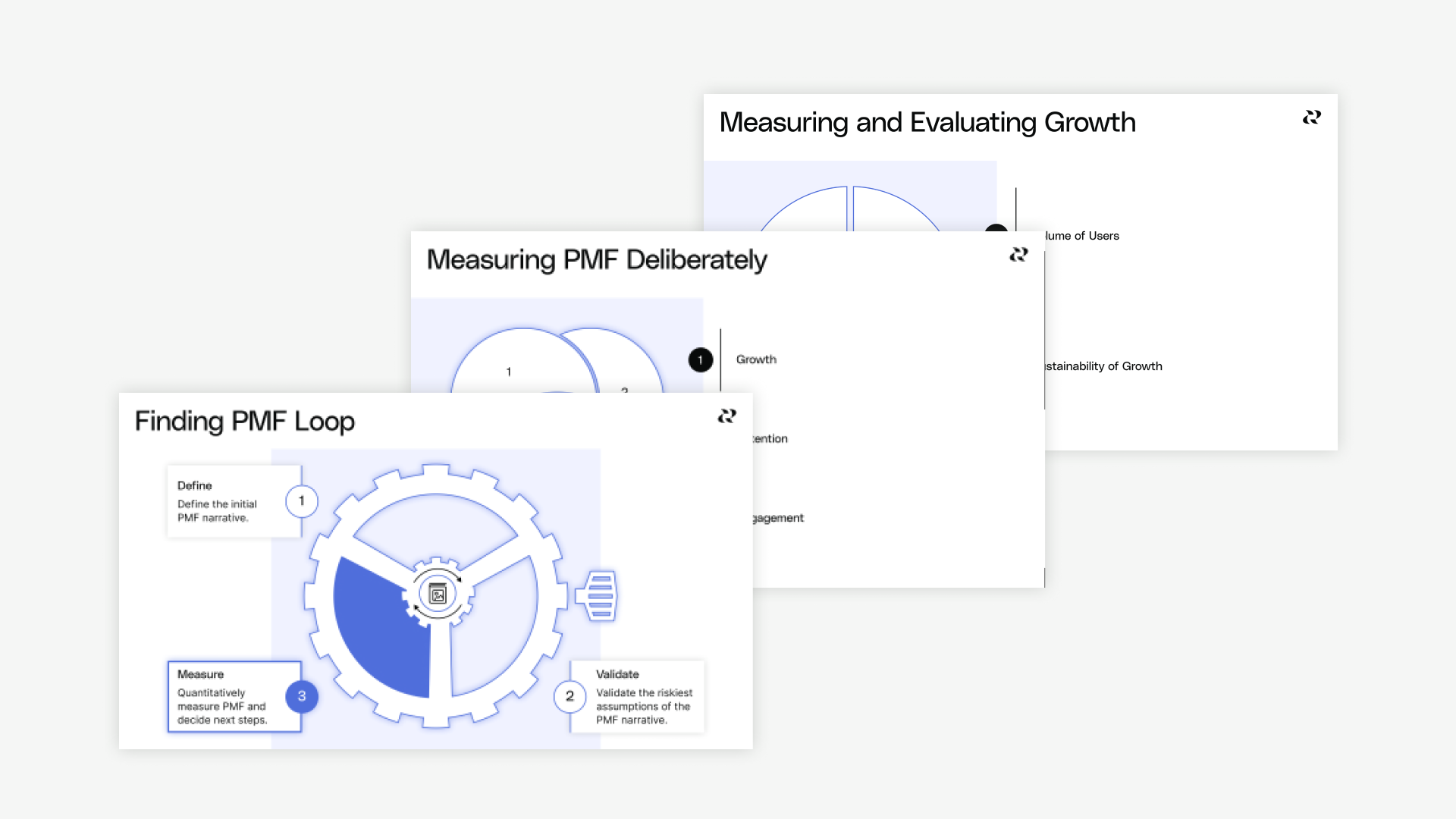 Measuring PMF - BONUS: Module Recap - Reforge