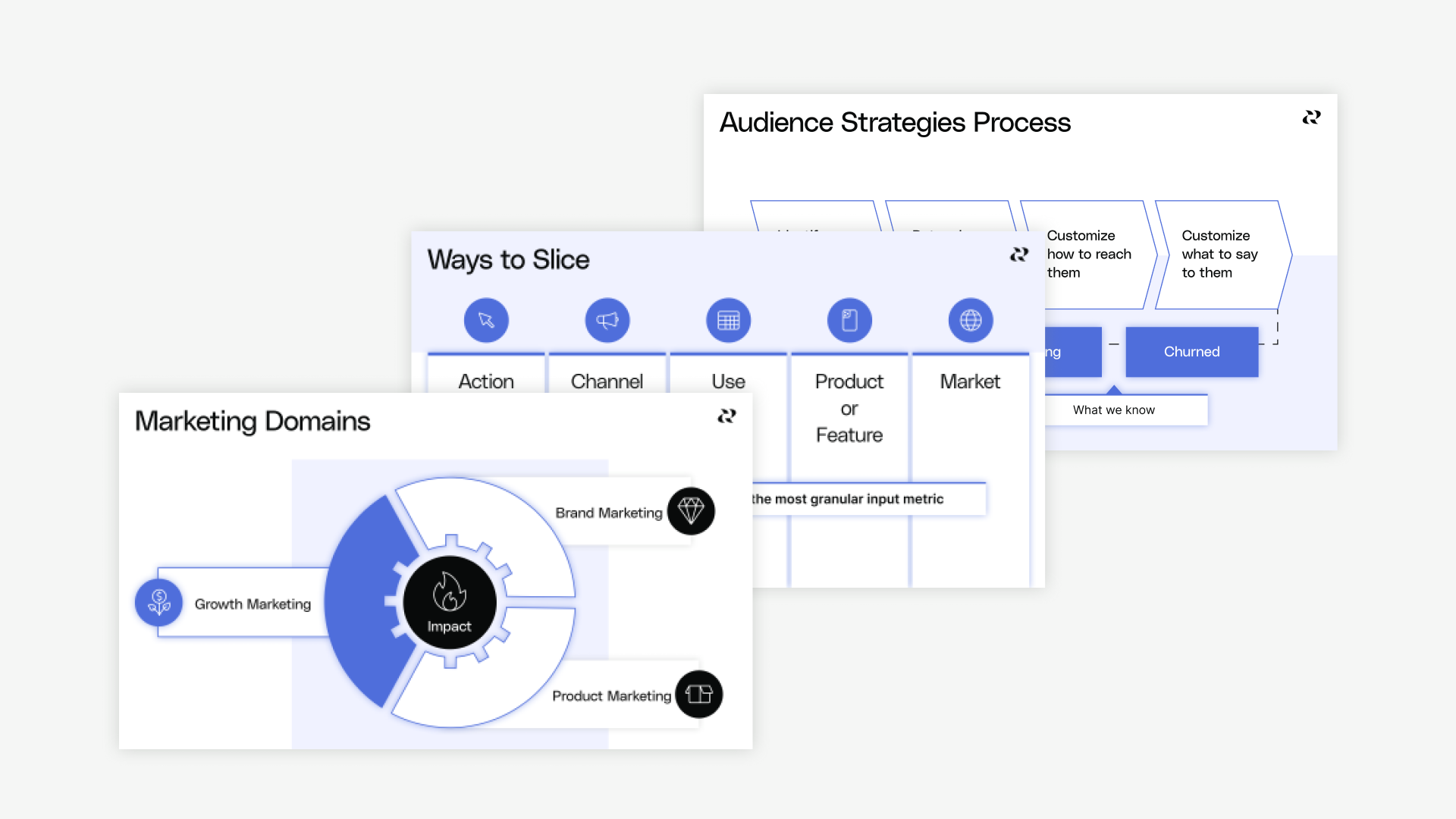 Growth Marketing - Module Recap: Growth Marketing - Reforge