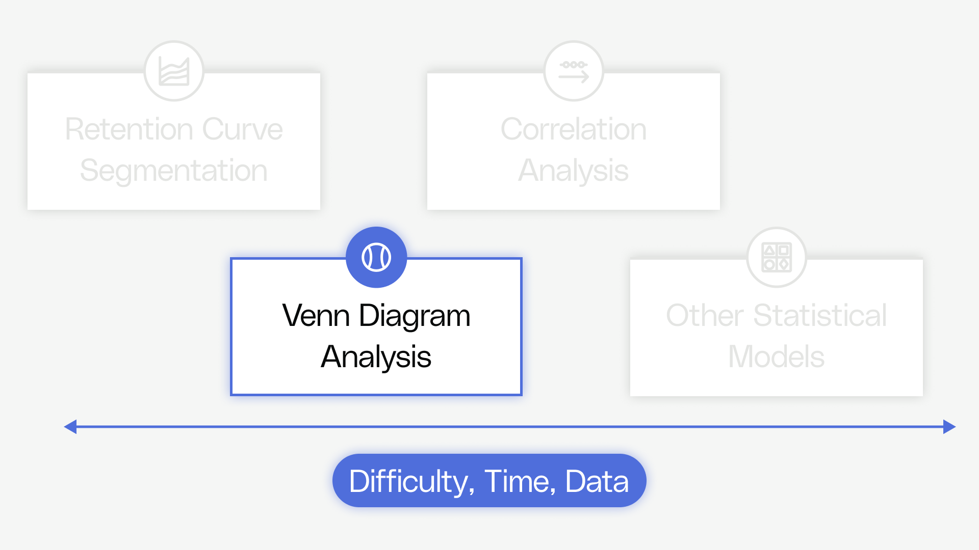 Activation: Defining, Measuring, And Analyzing - BONUS: Venn Diagram ...