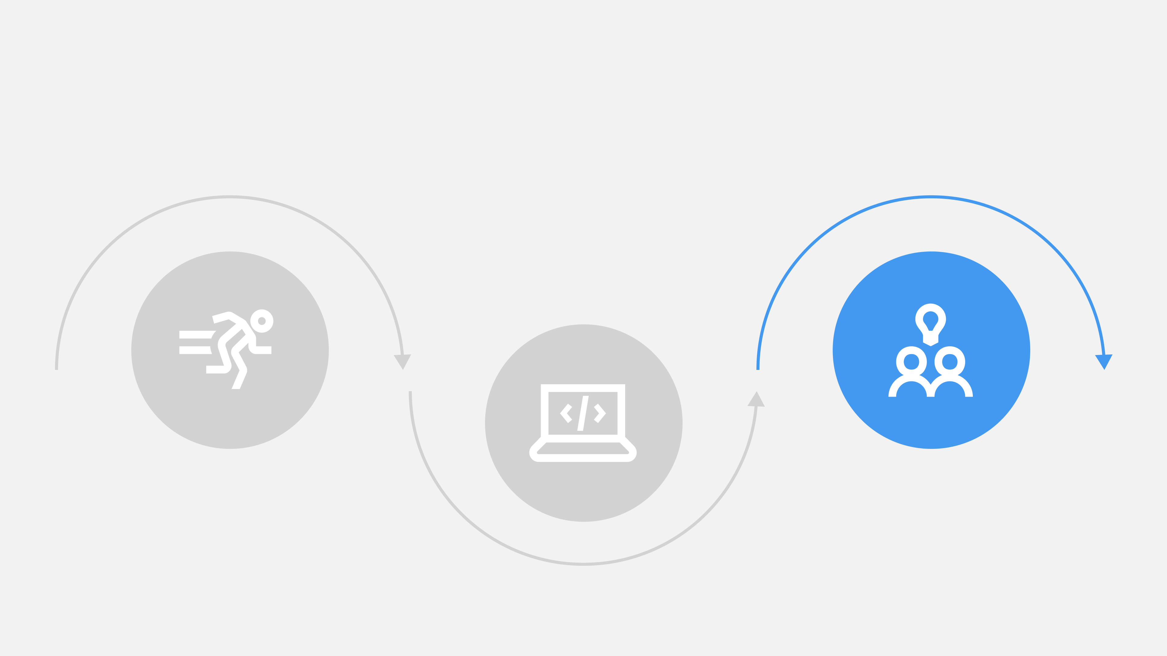 Feature Development - Sprint Retrospective - Reforge