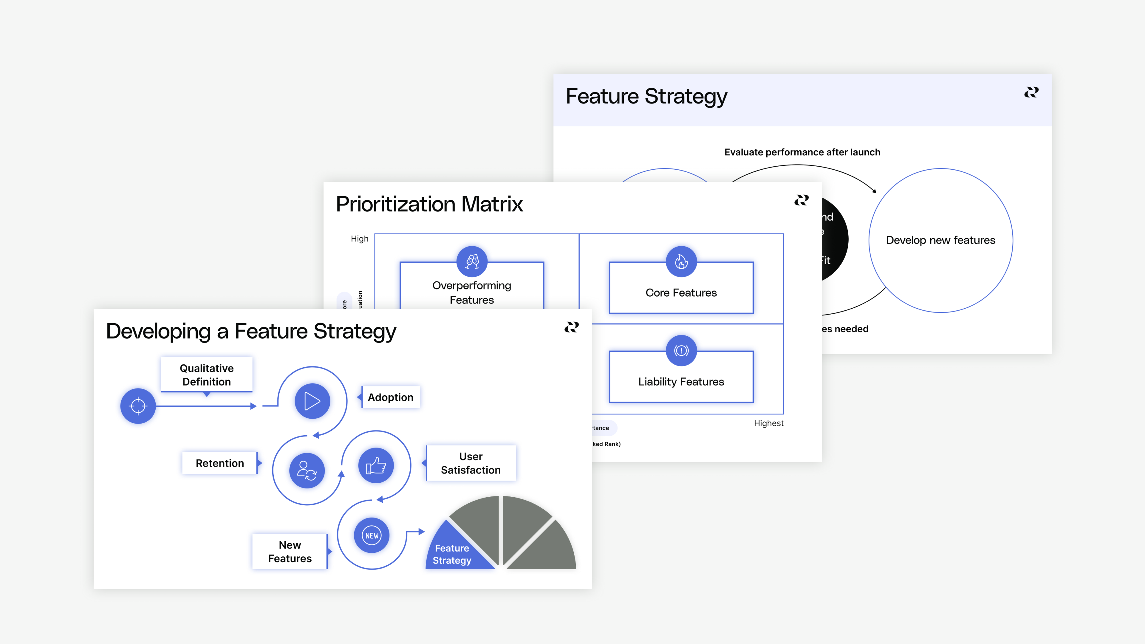 Feature Strategy Recap Feature Strategy Reforge