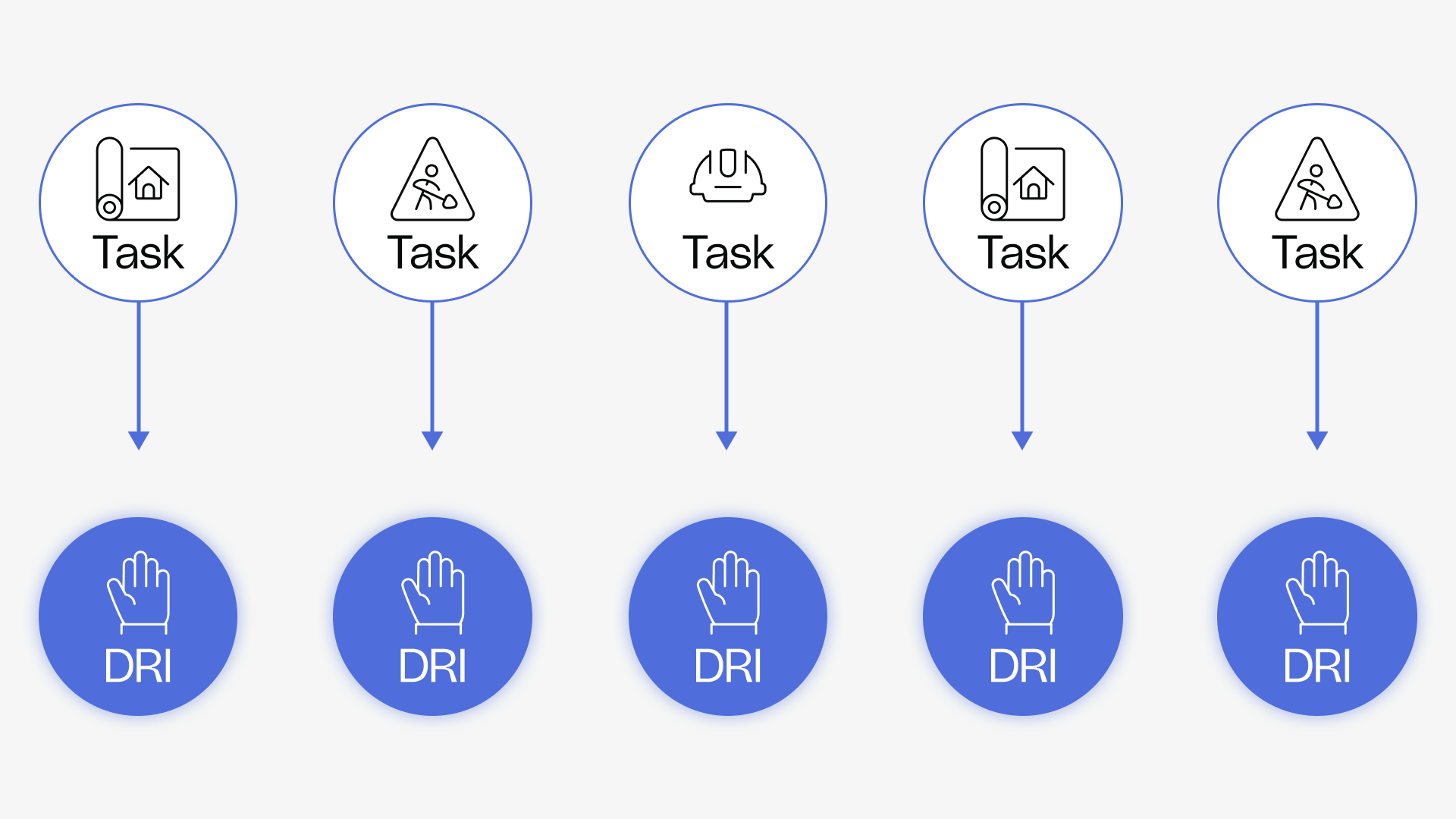 Product Management Foundations - Reforge