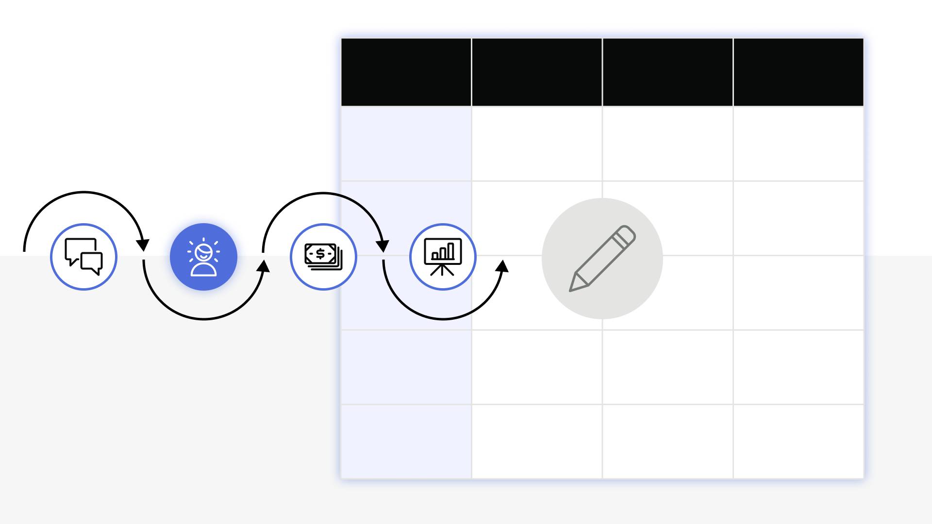 Product Management Foundations - Reforge
