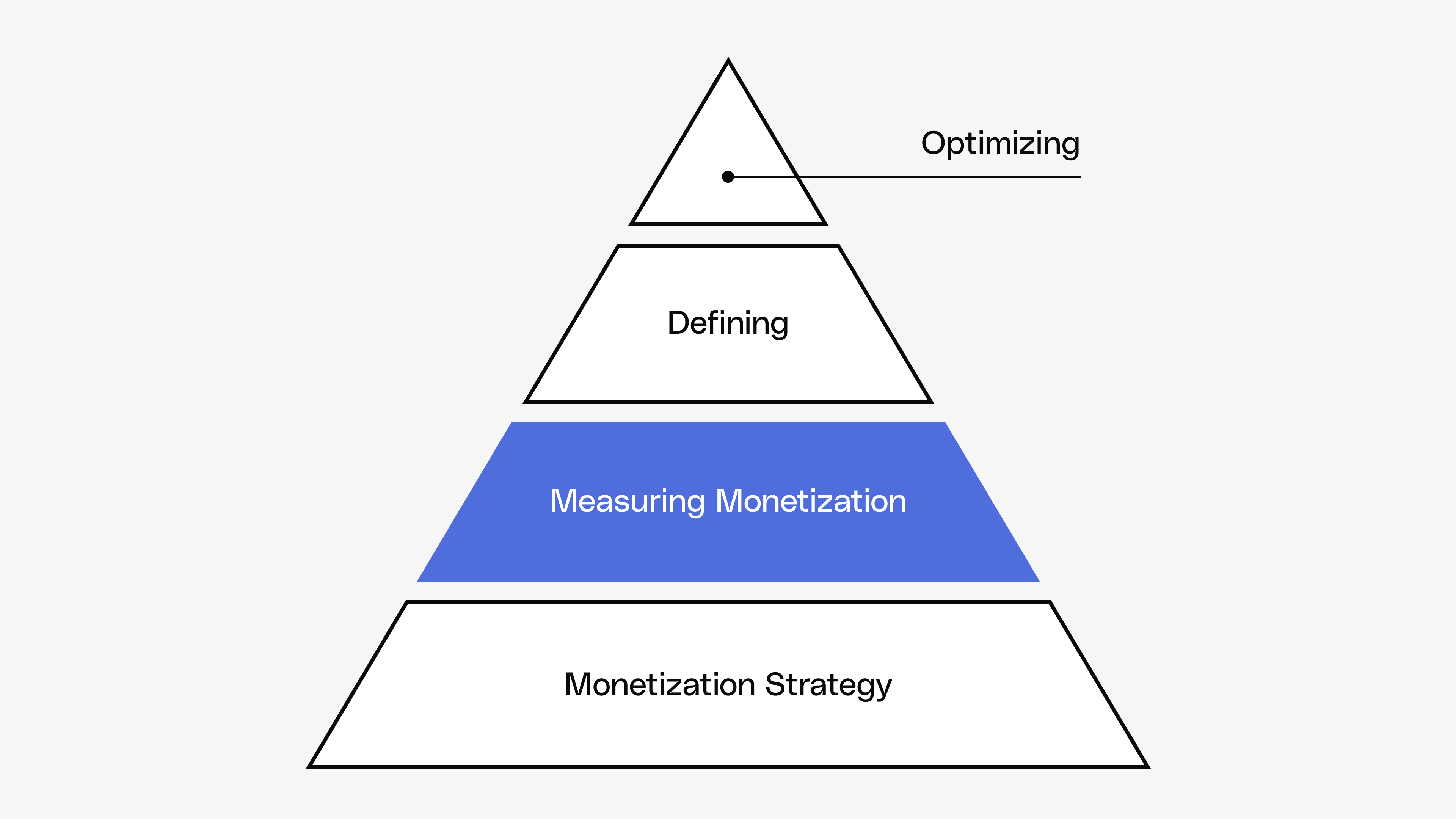 Monetization - Monetization Metrics - Reforge