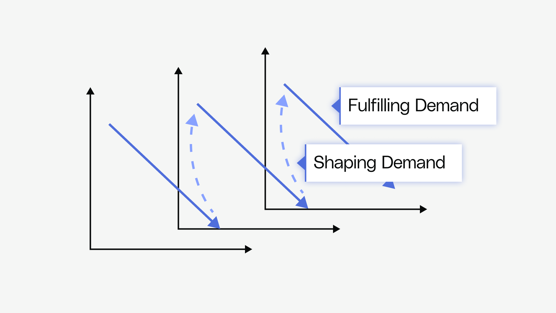 Managing An Experimentation Program - Leveraging the Experience Curve ...