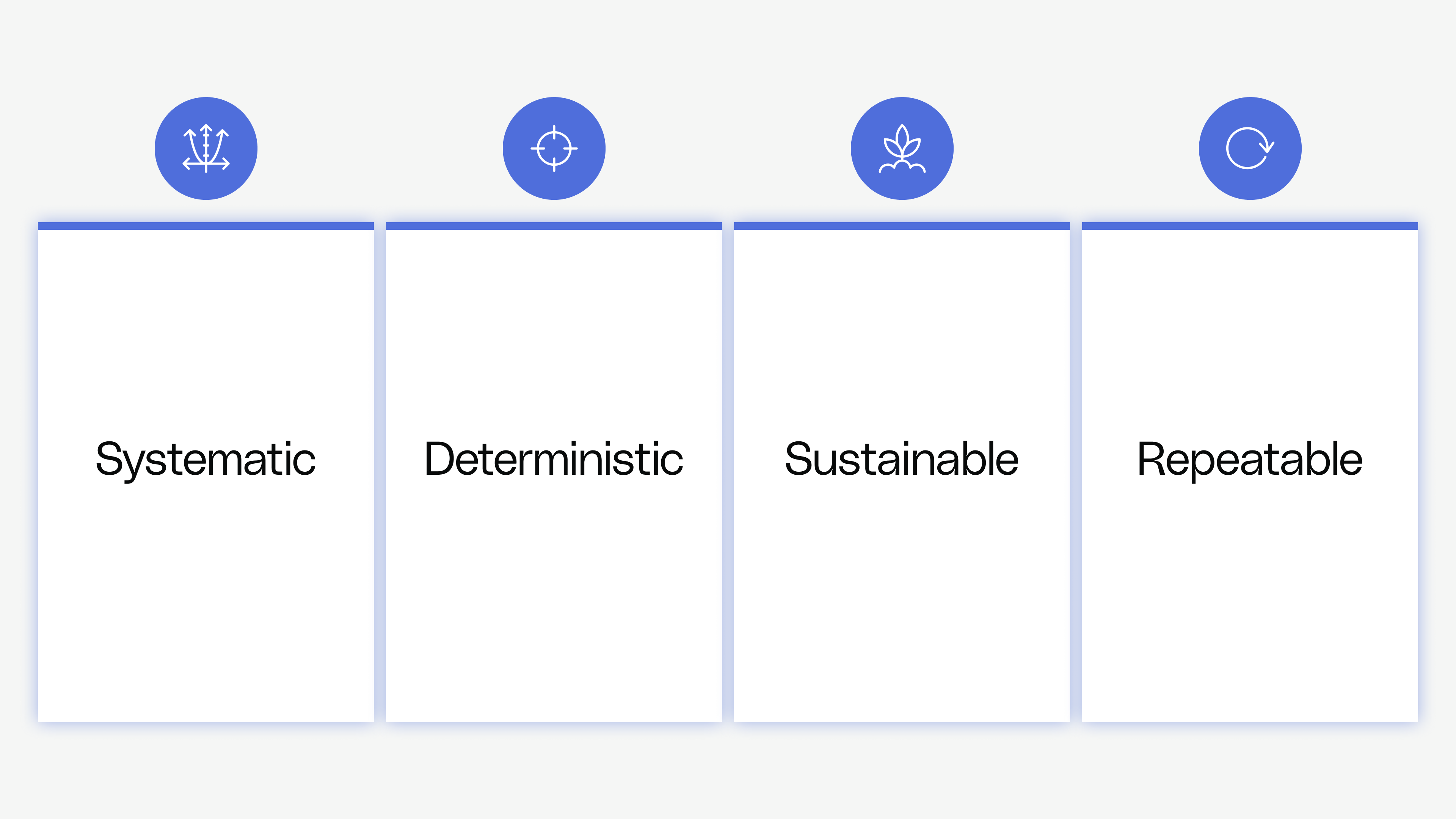 Growth Wins - Sustainable, Repeatable, Predictable - Reforge