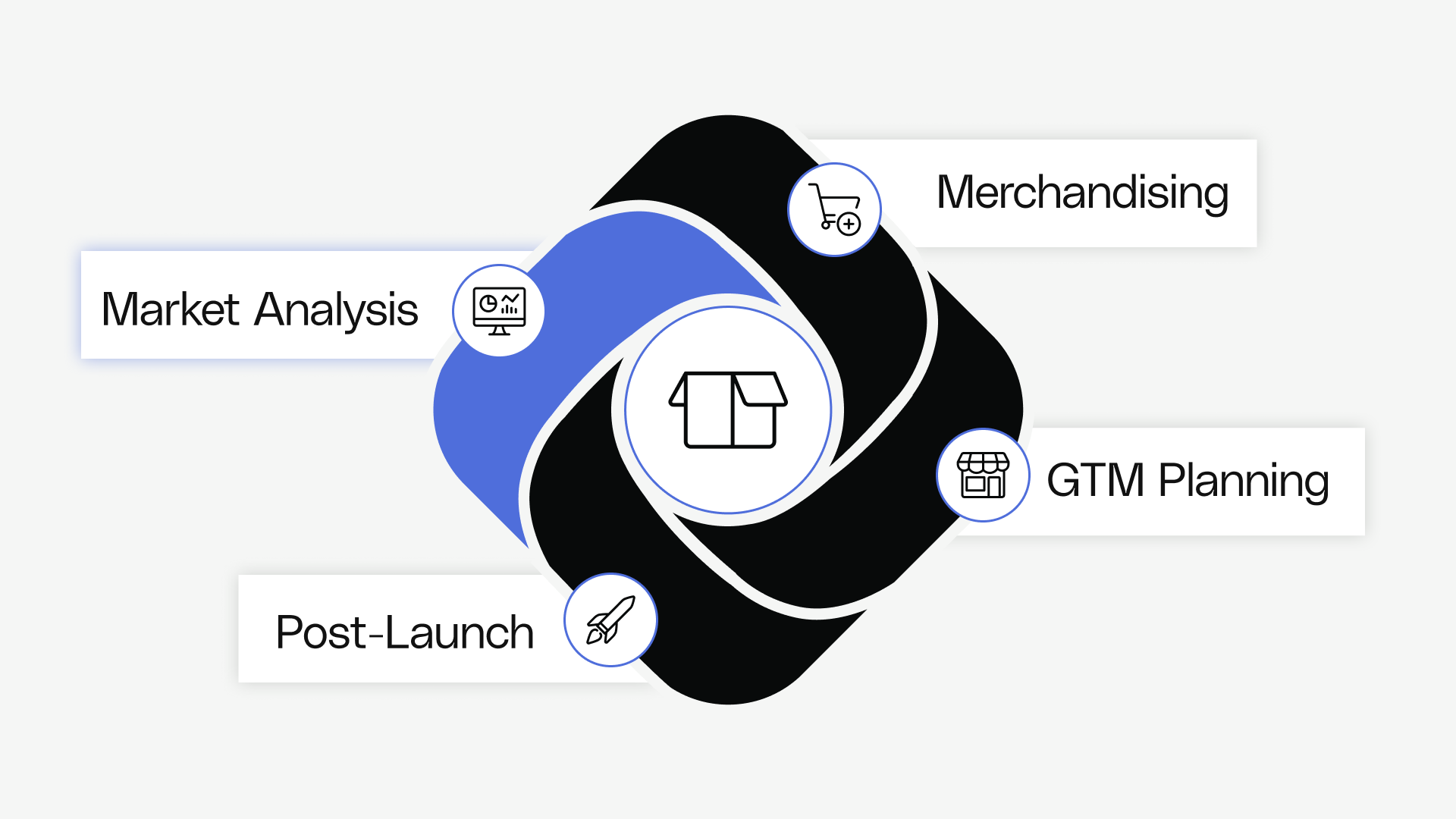 Product Marketing - Intro to Market Analysis - Reforge