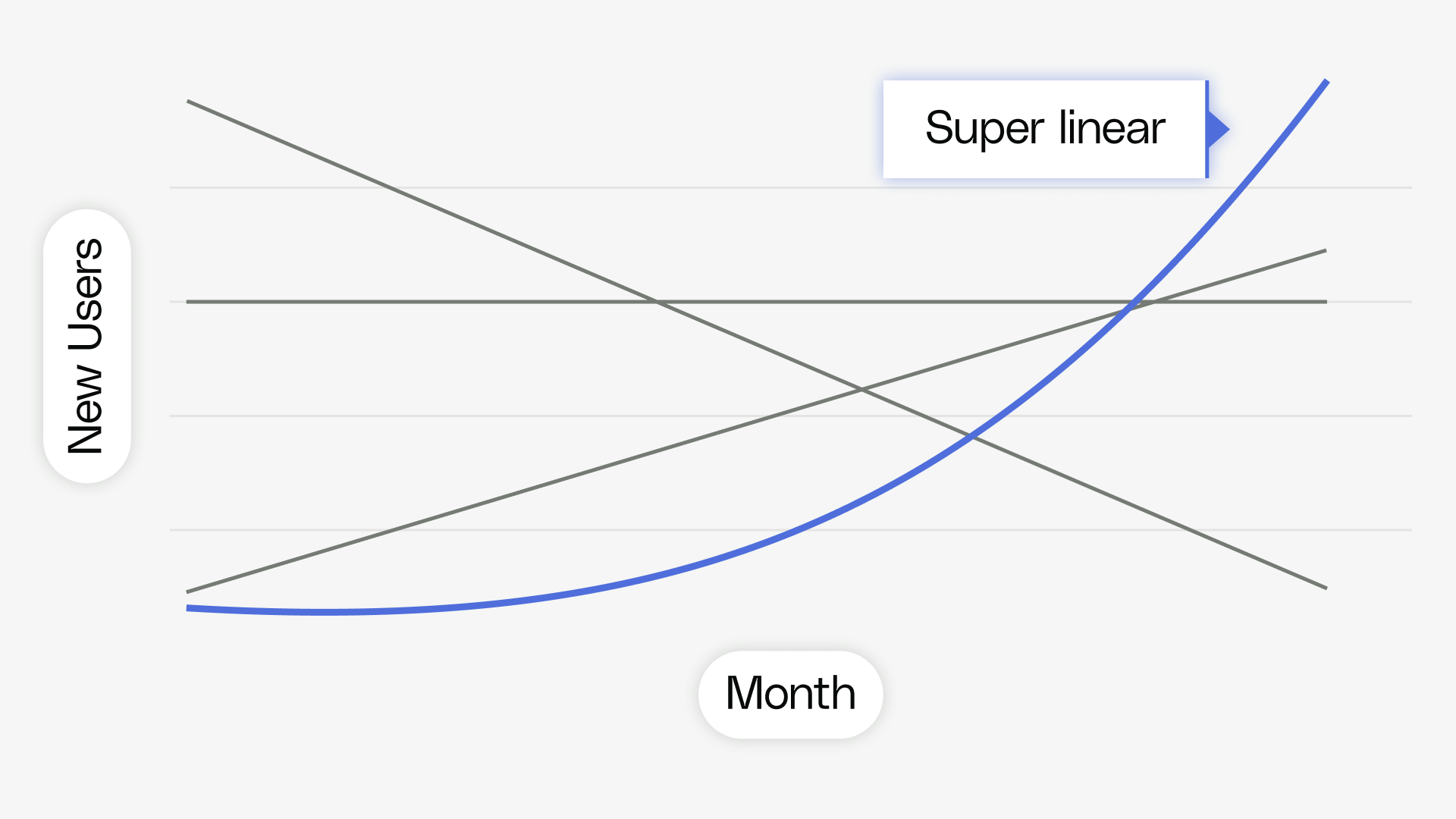 Measuring PMF - Measuring and Evaluating Growth - Reforge