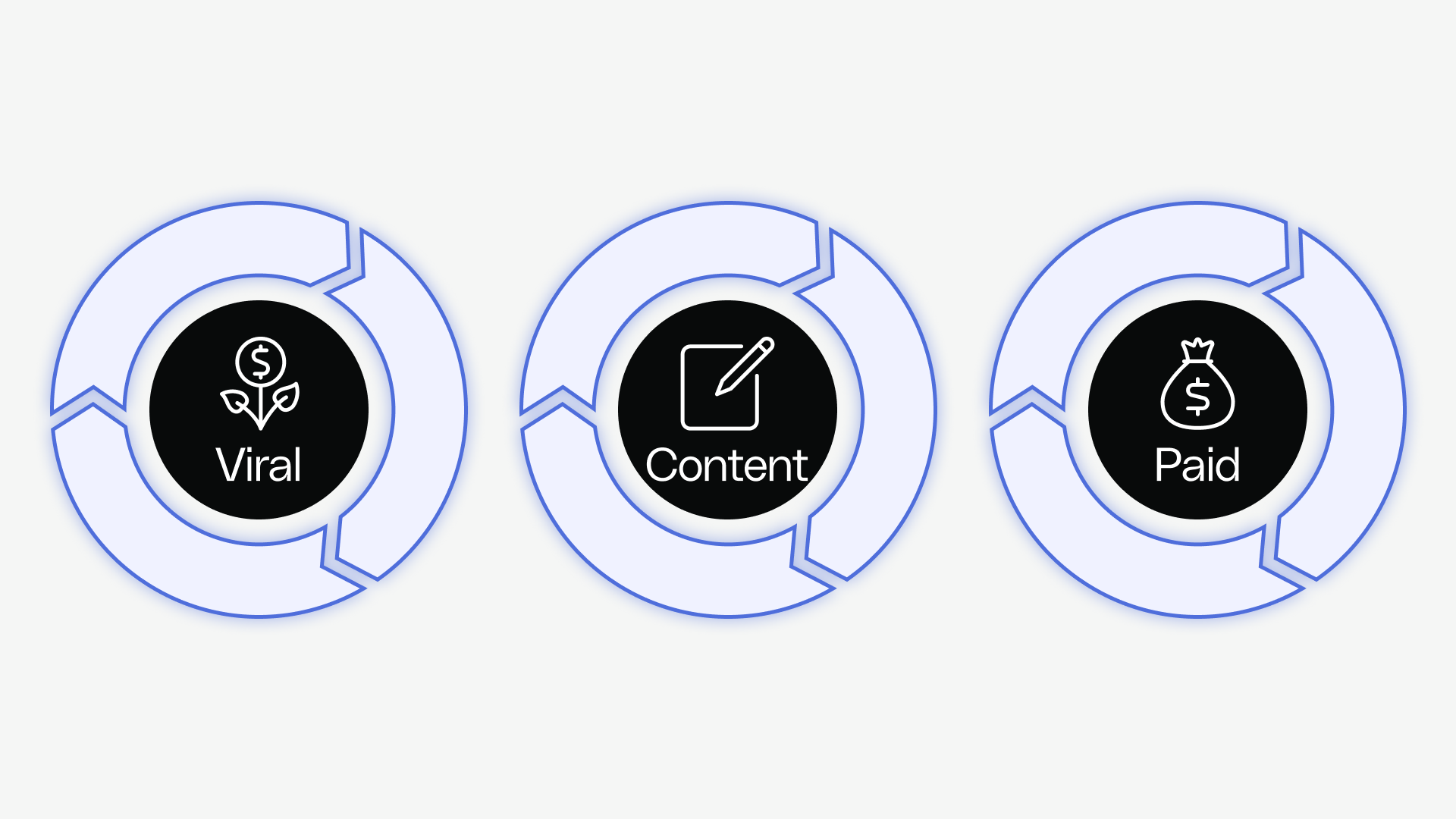 Micro Growth Loops - The Different Types of Growth Loops - Reforge