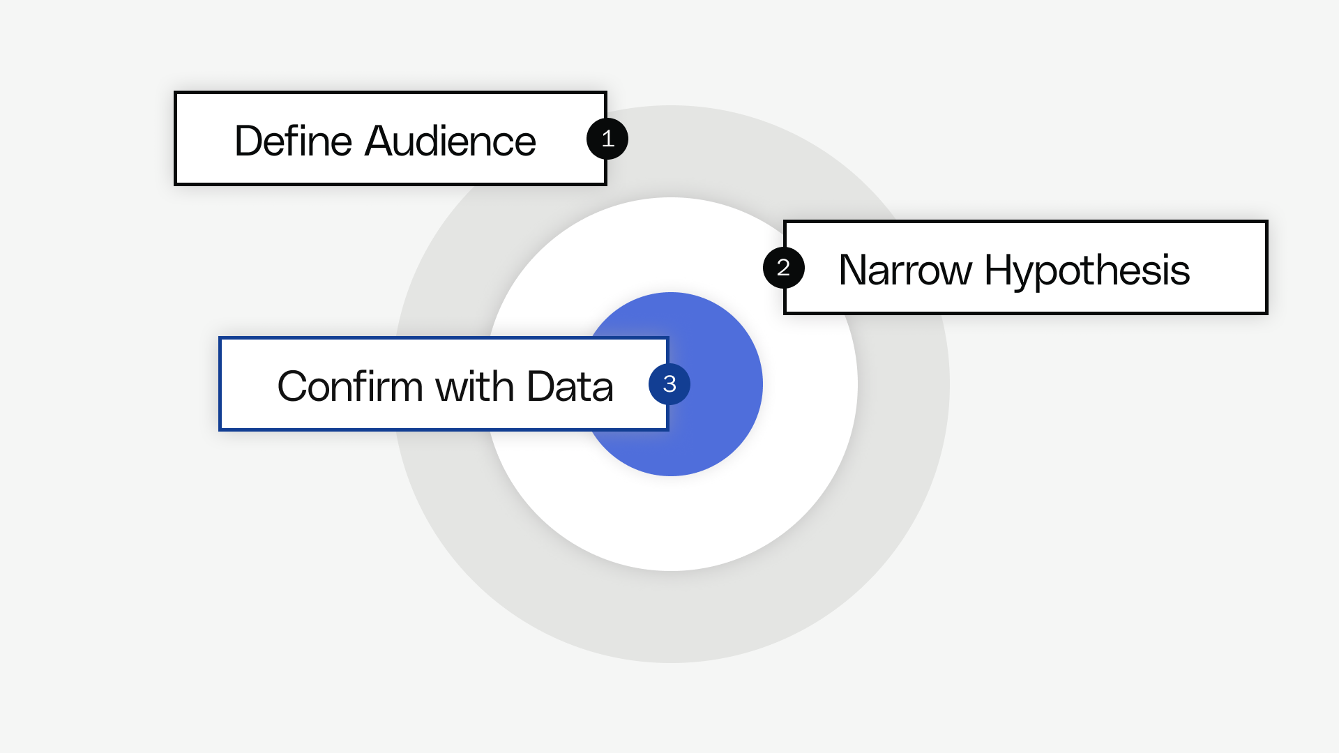 Product Strategy Map - Target Audience - Reforge