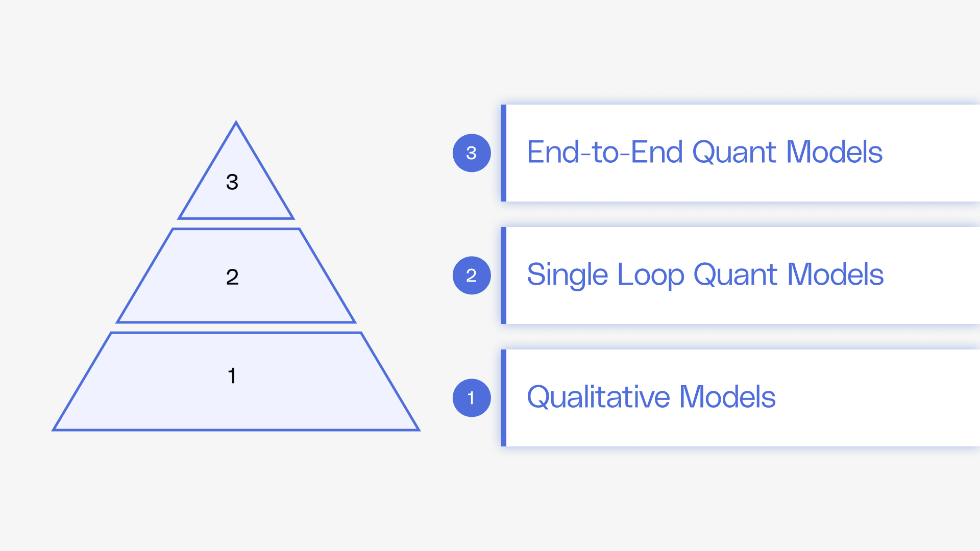 Defining Your Growth Model - The Different Types of Growth Models - Reforge