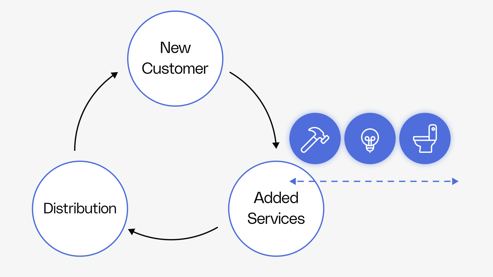 Choosing Your Growth Methods - Increasing Throughput - Reforge