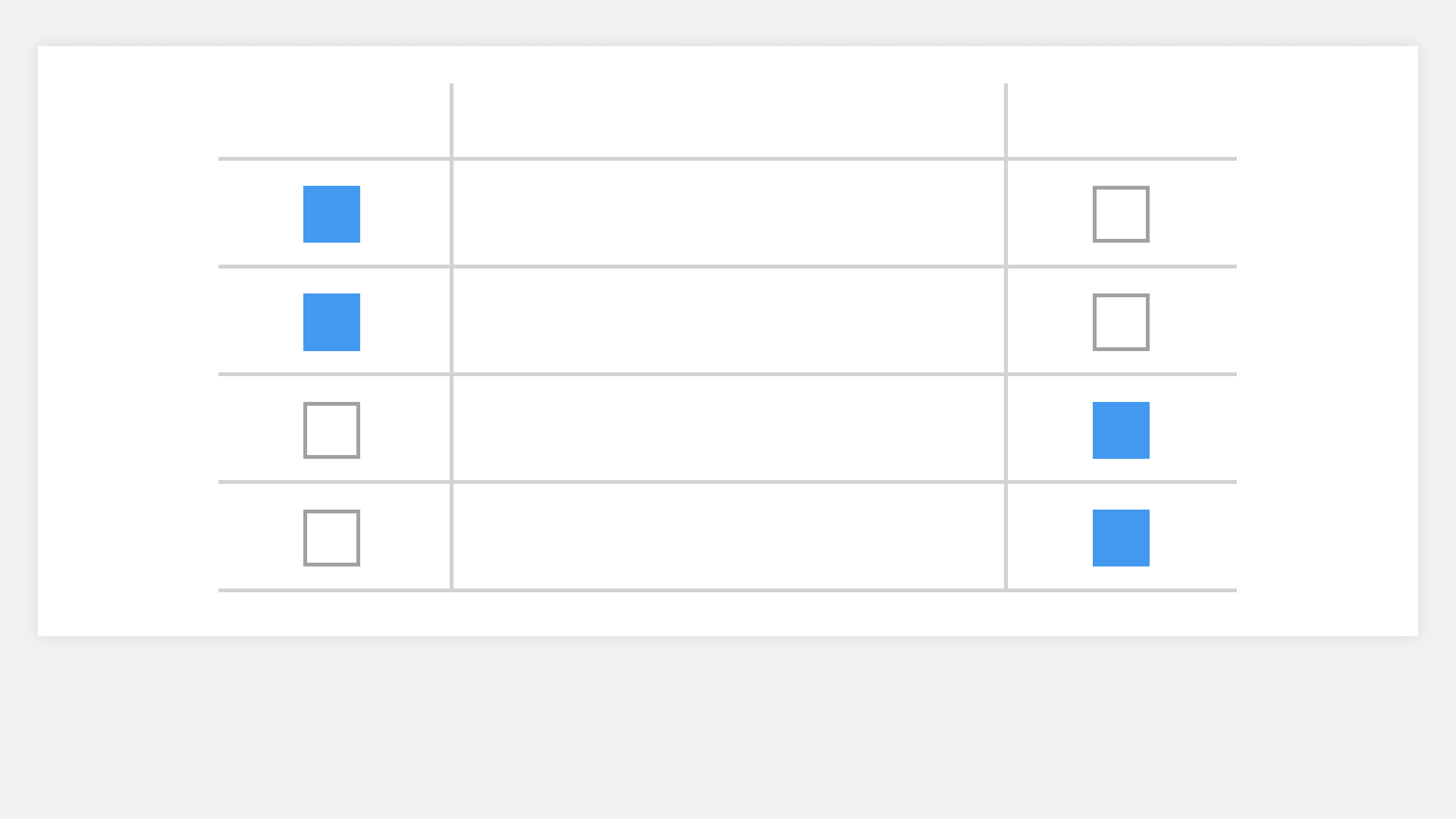 Identify Model Opportunities - Analyzing Value Metrics I - Reforge