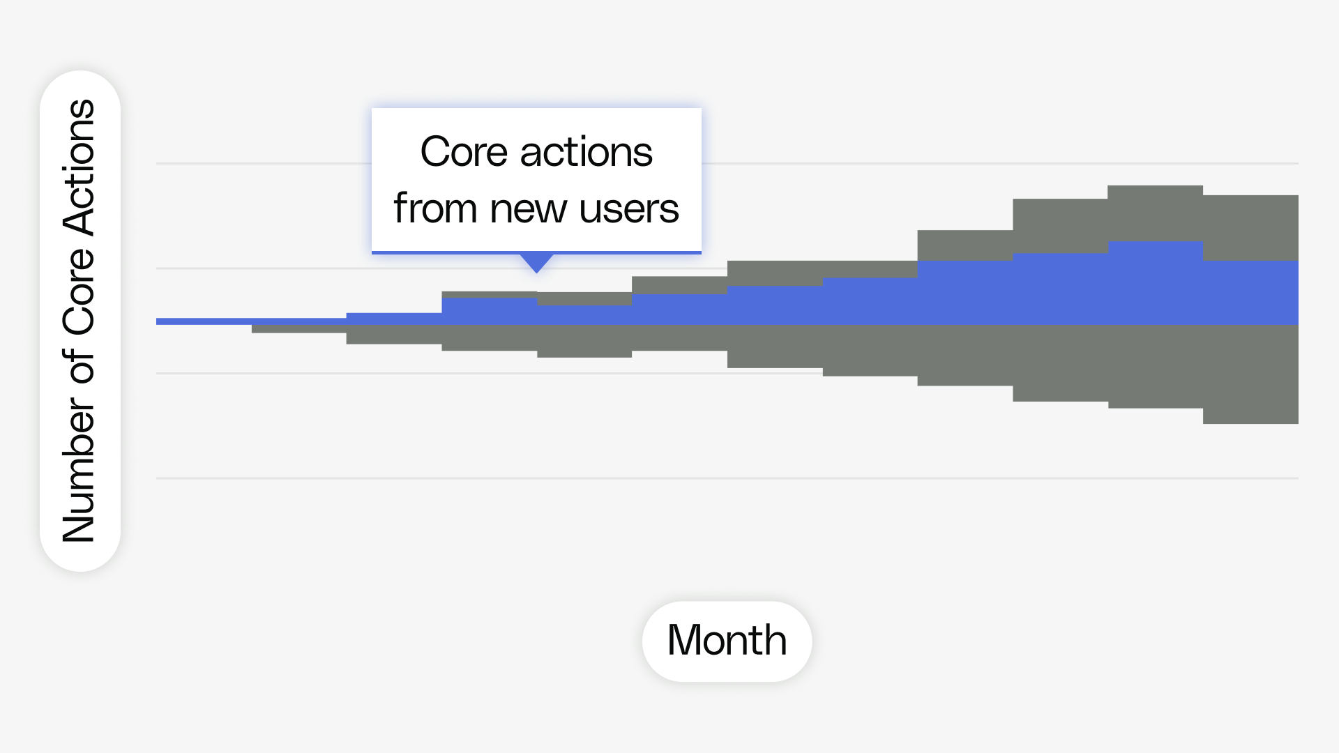 Measuring Pmf Measuring And Evaluating Engagement Reforge