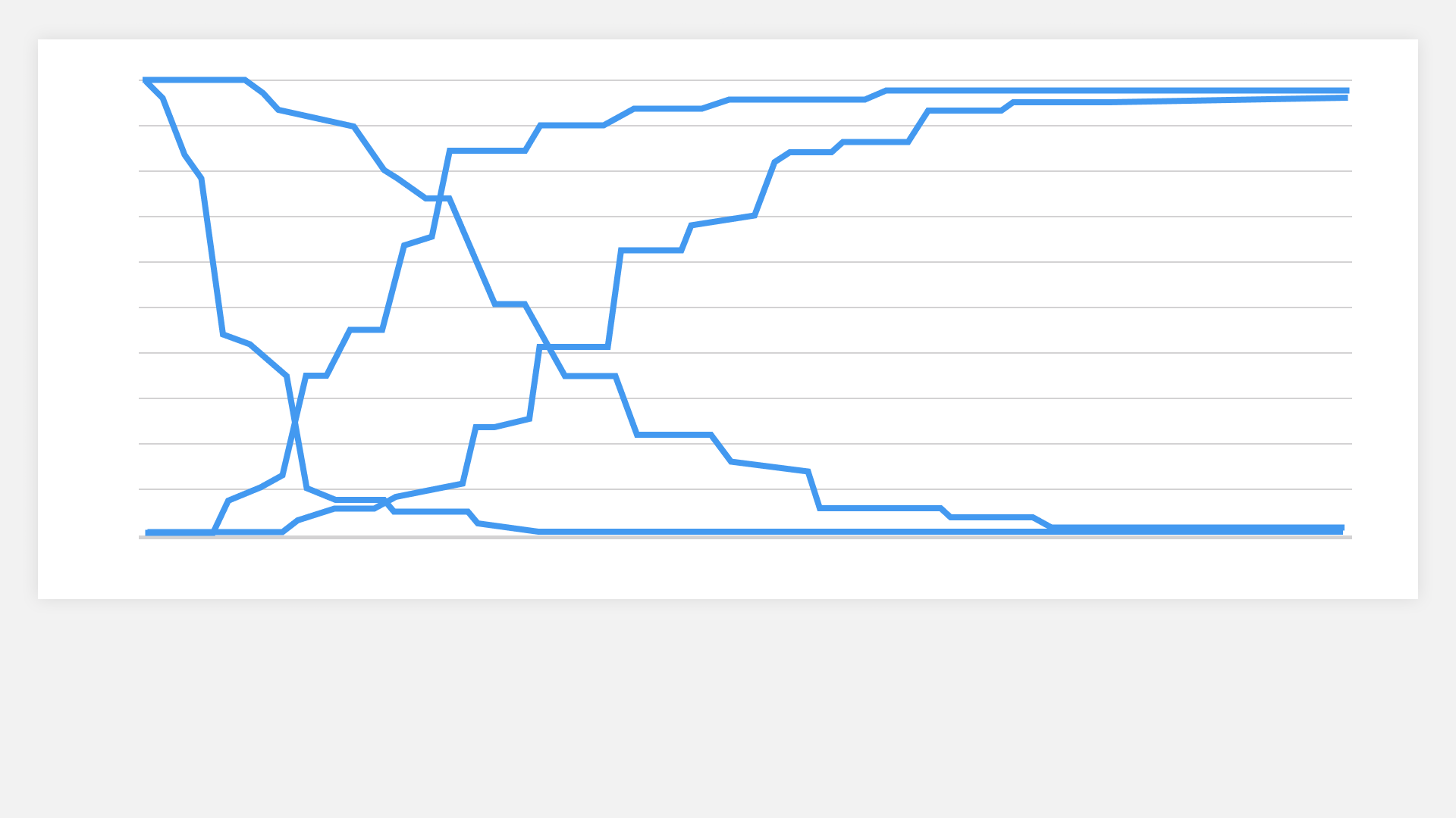 Identify Model Opportunities - Analyzing Willingness to Pay - Reforge