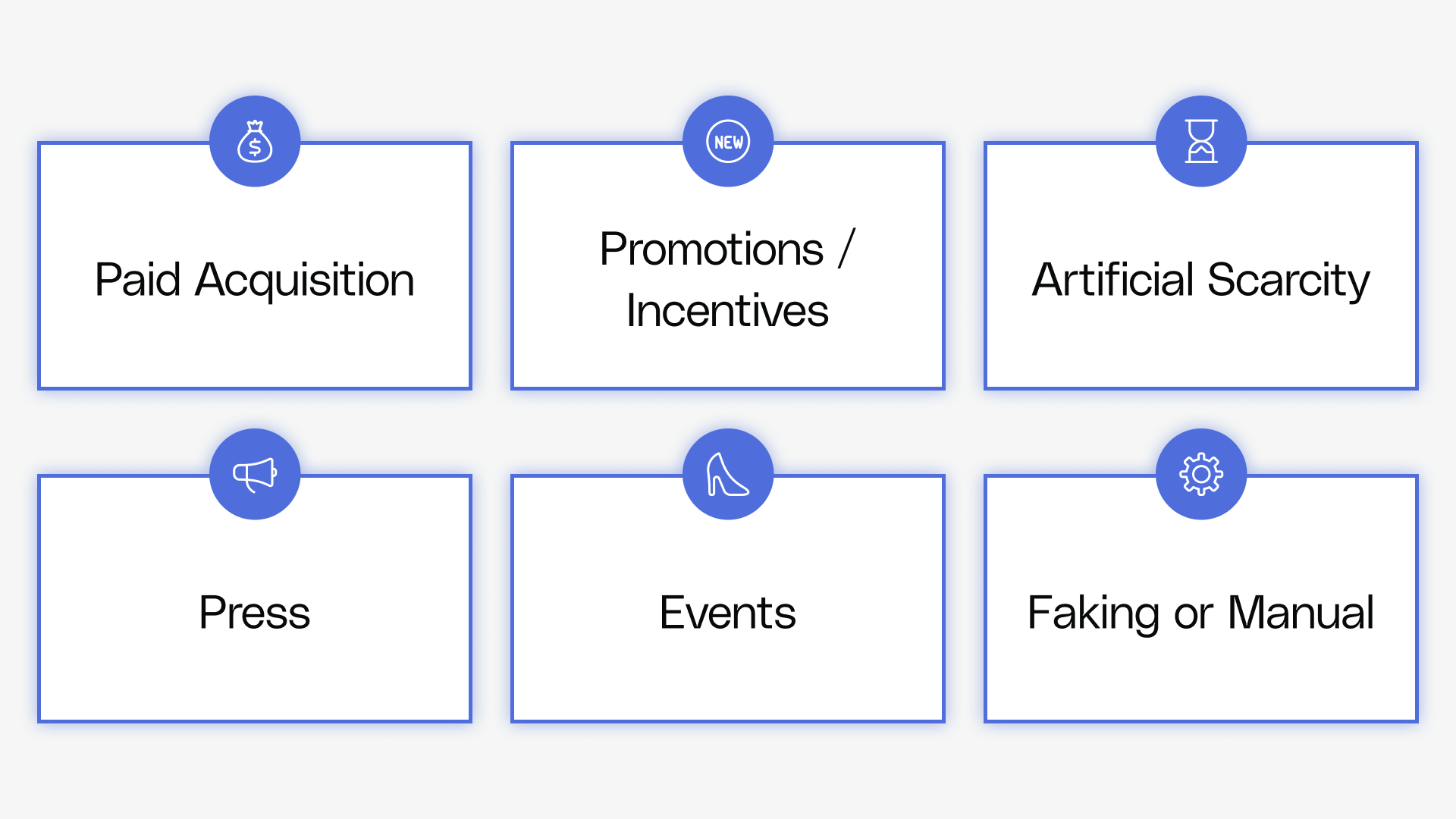Choosing Your Growth Methods - Non-Scalable Spikes - Reforge Choosing Your Growth Methods - Non-Scalable Spikes - Reforge